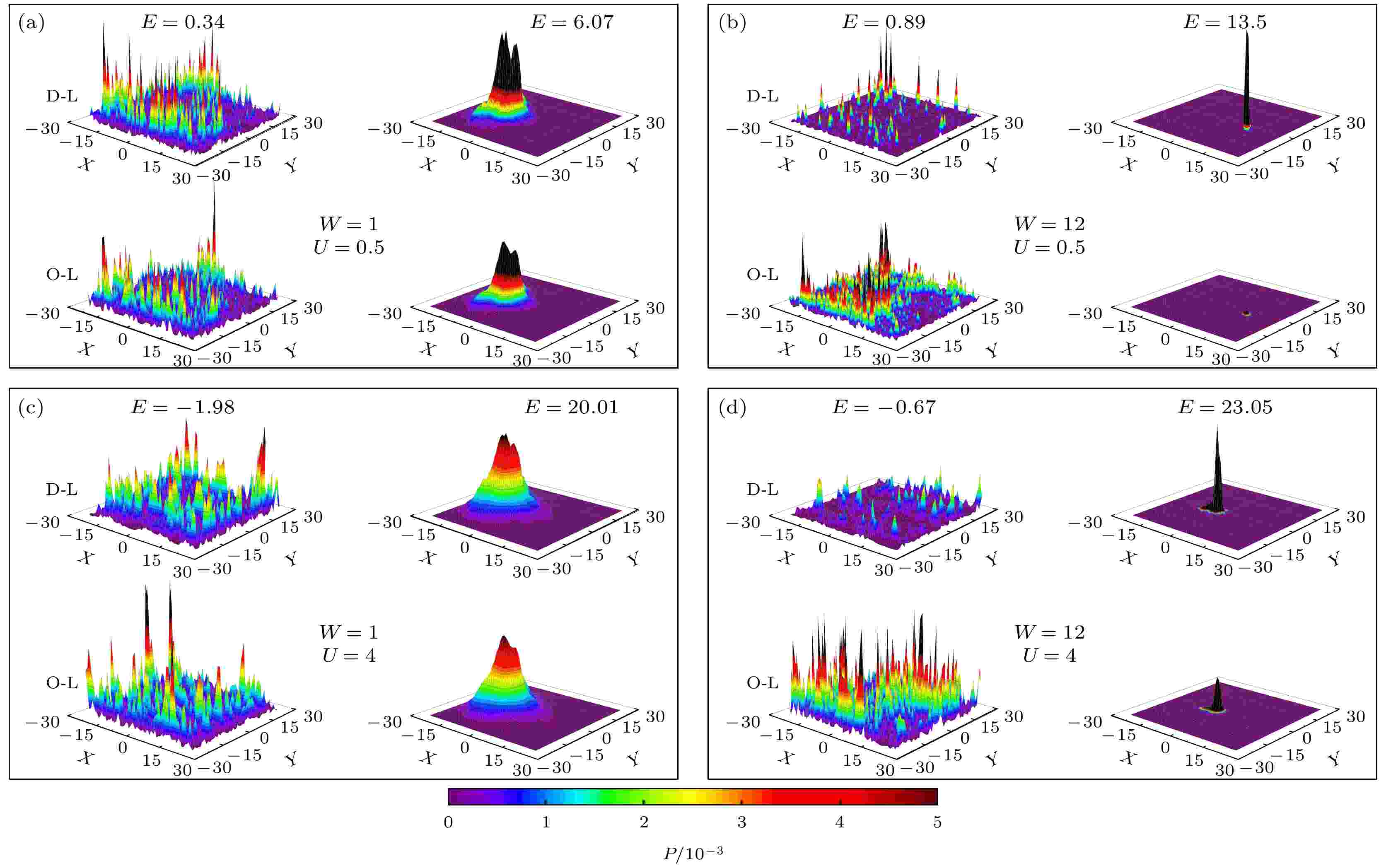 有序-无序二维耦合系统的电子输运性质