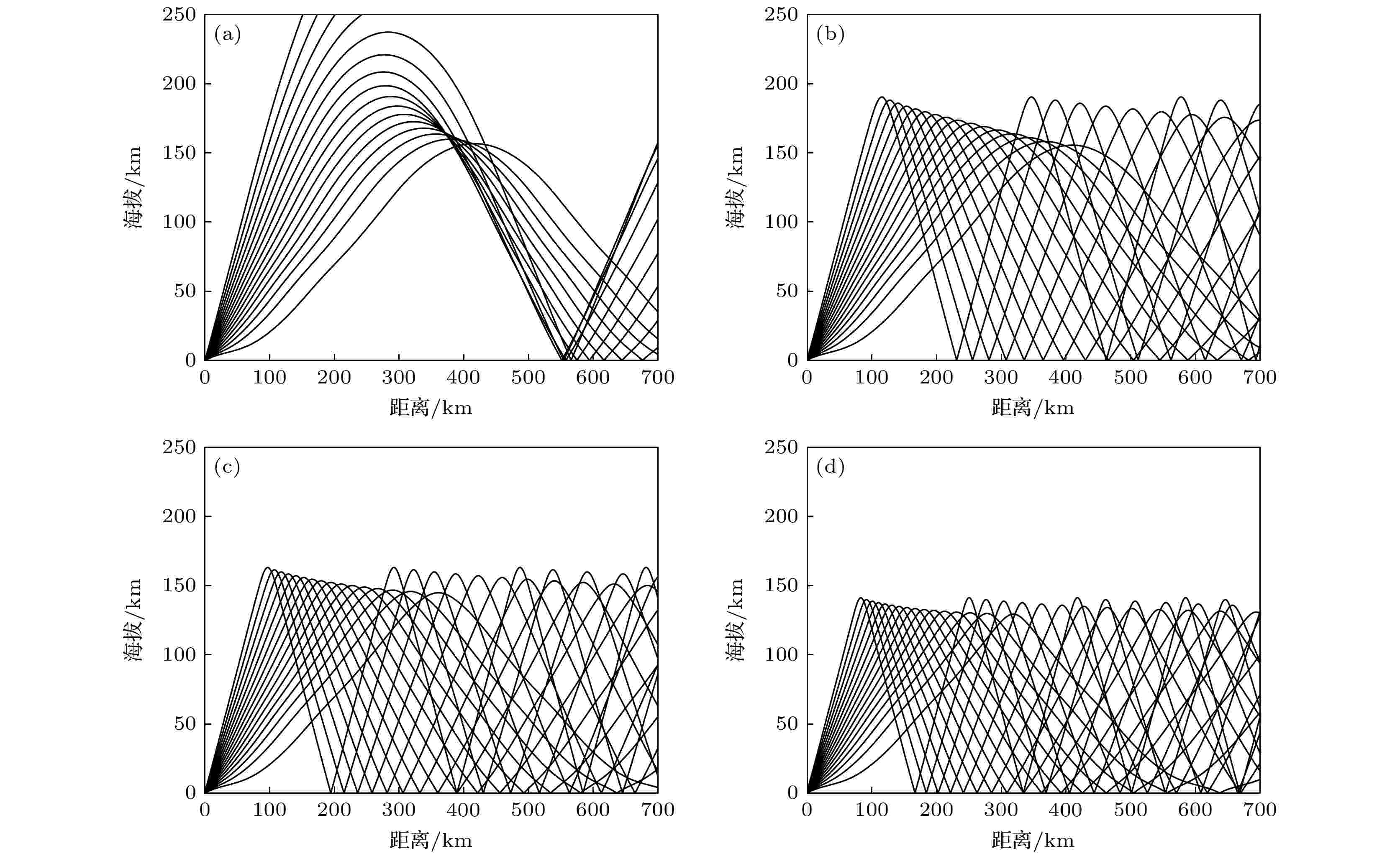 火星大气频散声速剖面建模方法及其对声传播路径的影响