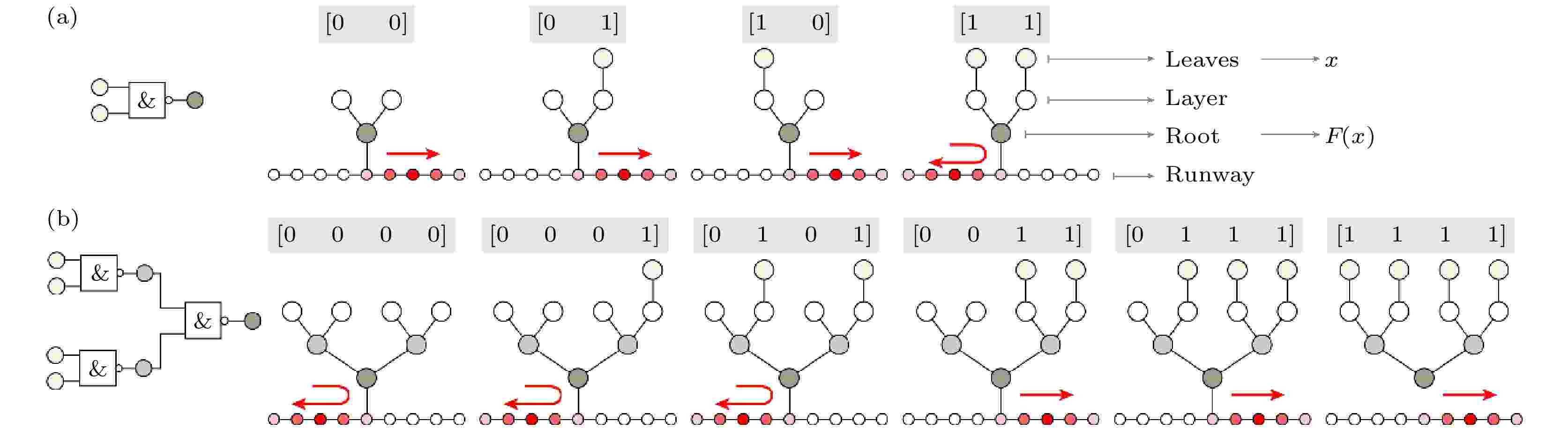 集成光量子计算的研究进展