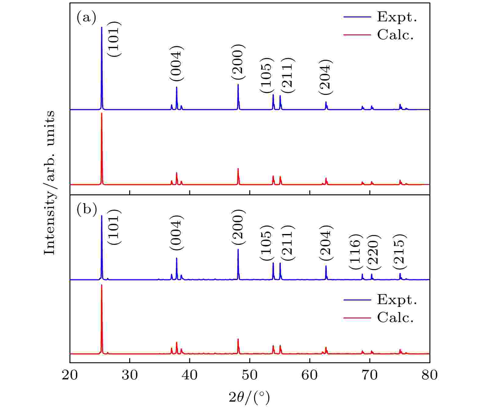Er 3+ 掺杂TiO 2 的局域结构及电子性质的第一性原理研究