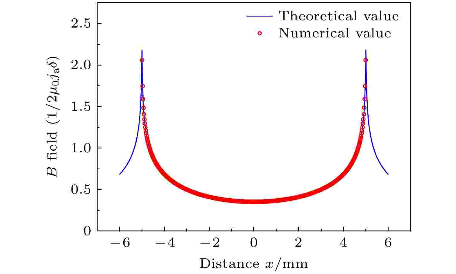 反场构型平面薄膜电爆炸等离子体电流通道