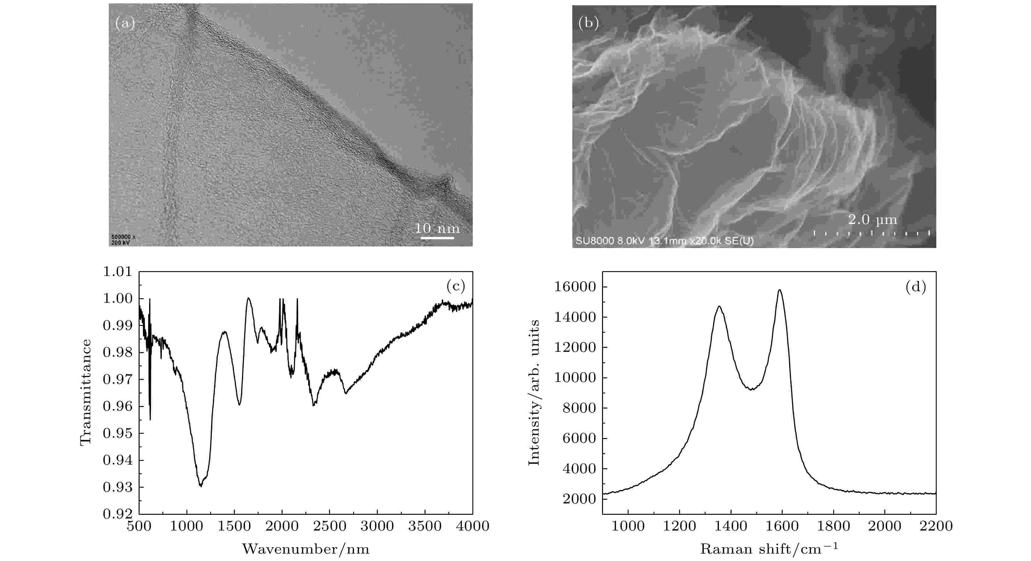 Dye random laser enhanced by graphene-based Au nanoparticles