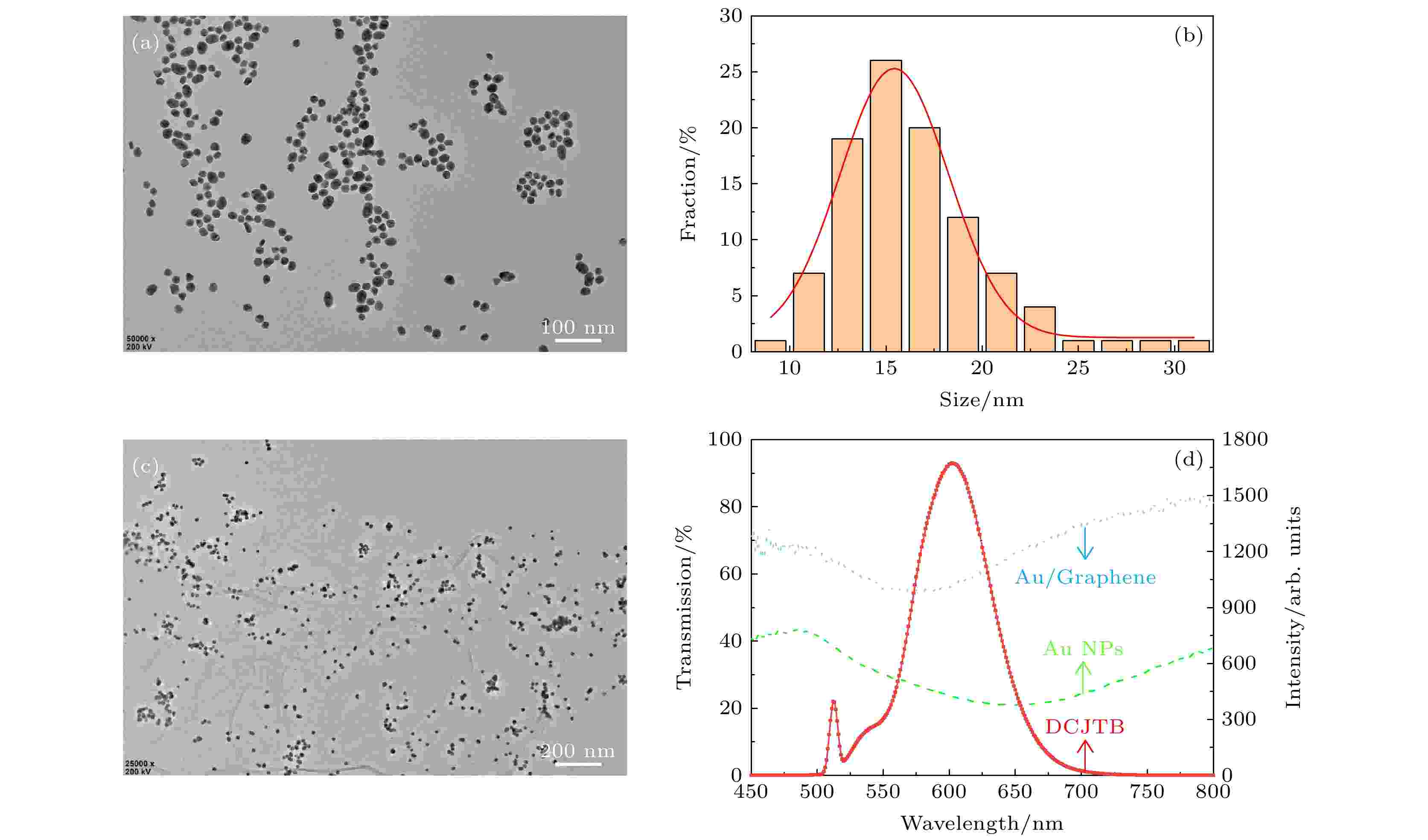 Dye random laser enhanced by graphene-based Au nanoparticles