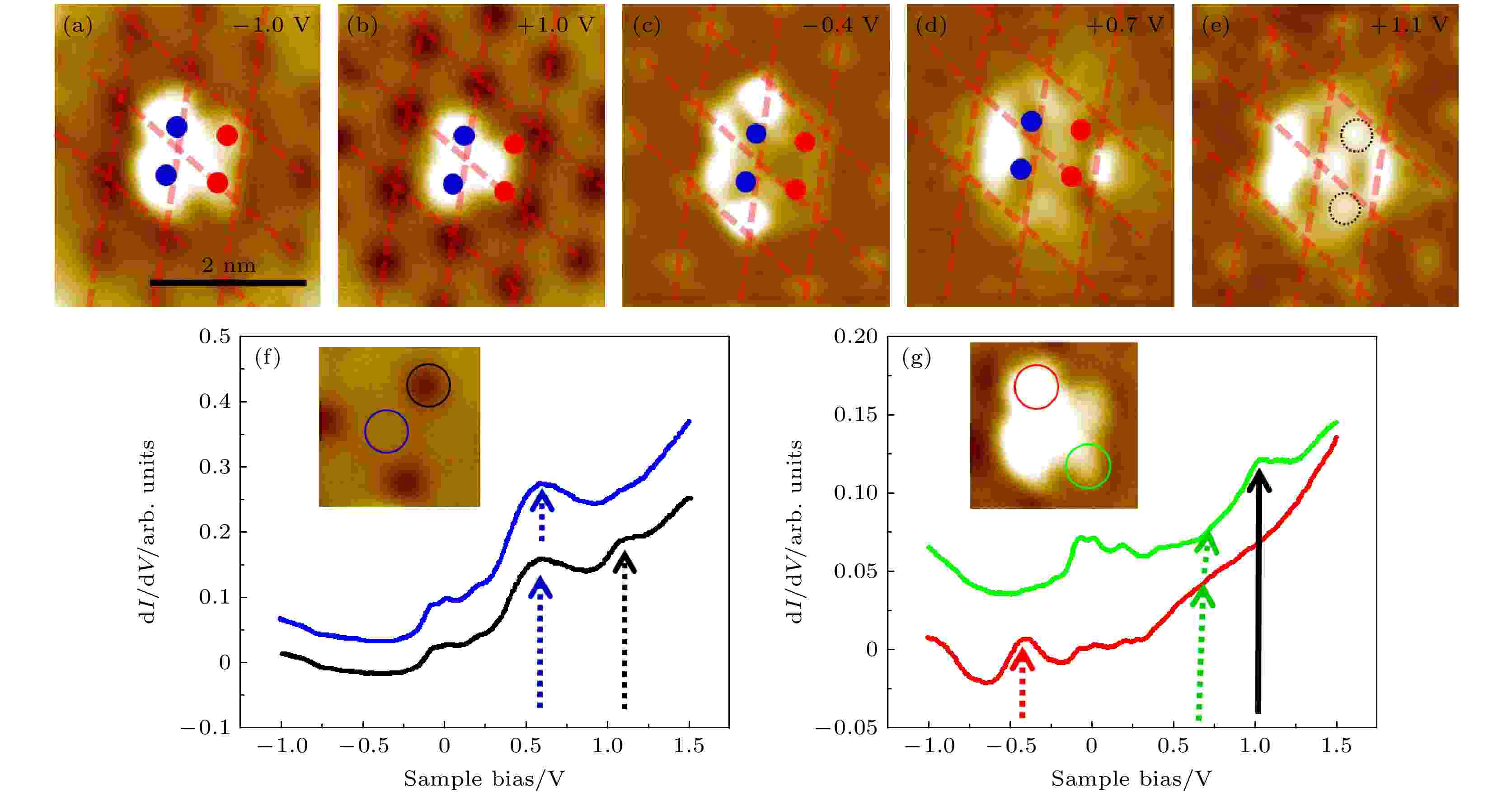 Adsorption of CoPc molecules on silicene surface