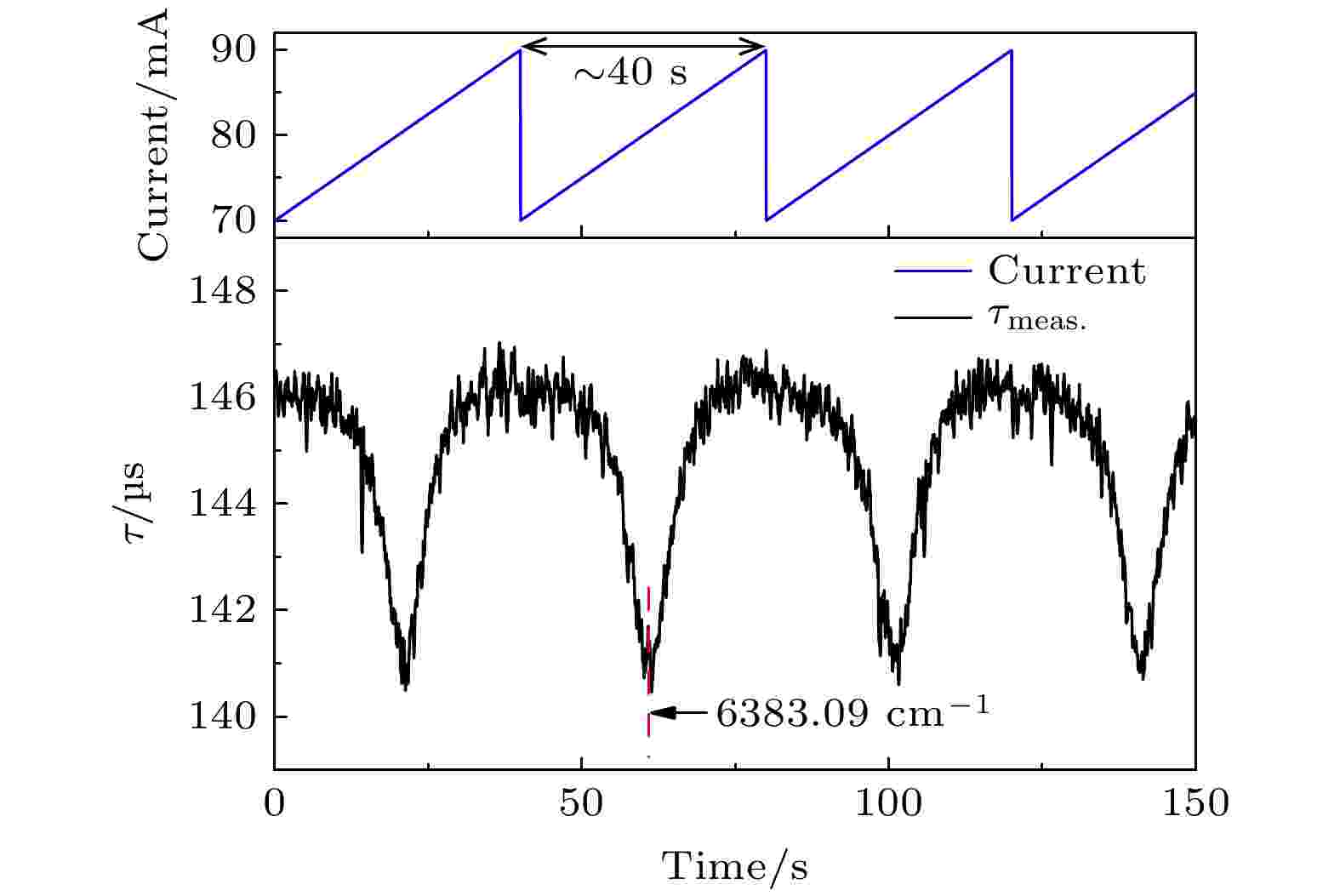 波长调制-直接吸收光谱(WM-DAS)在线监测大气CO浓度