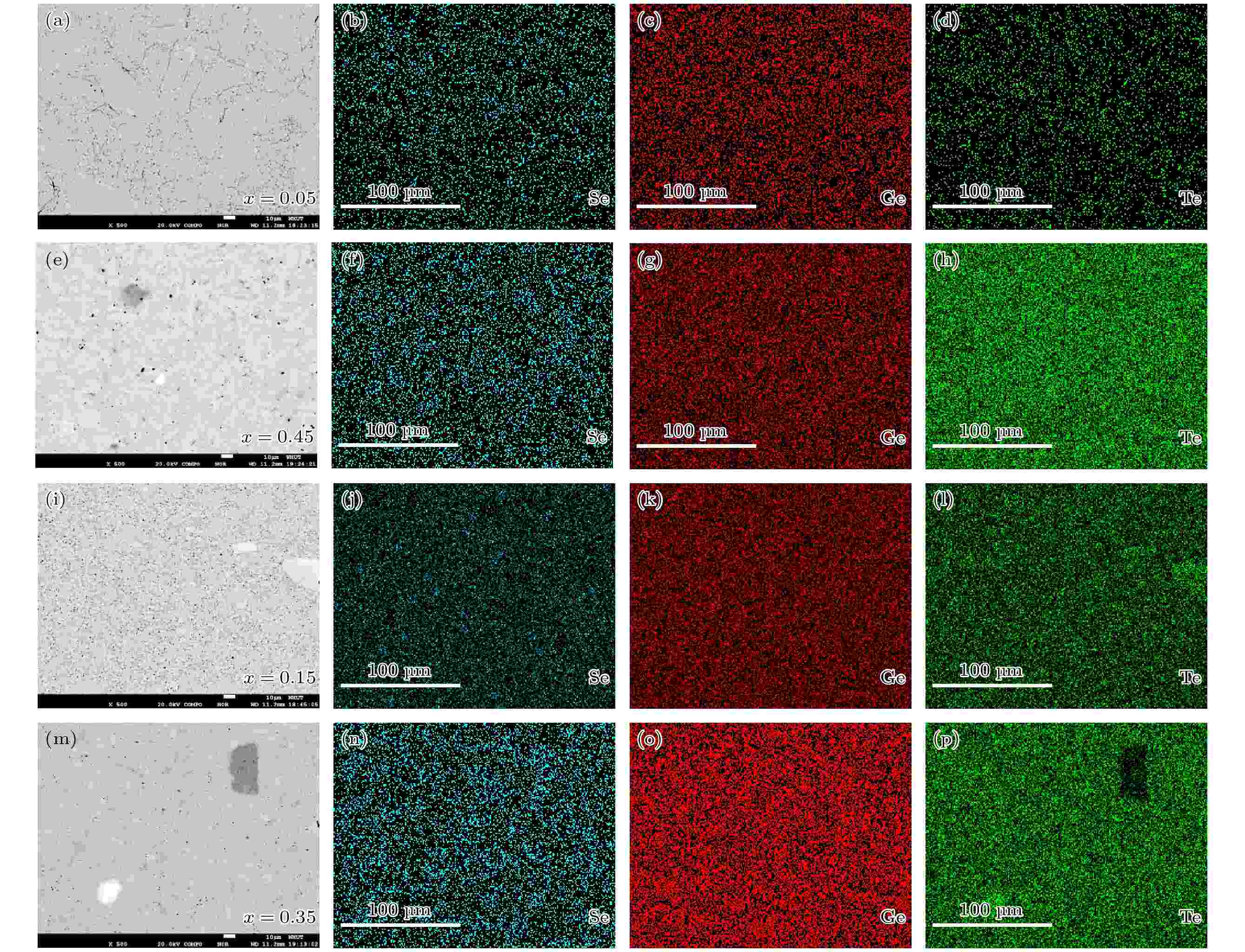 利用晶体结构工程提升GeSe化合物热电性能的研究