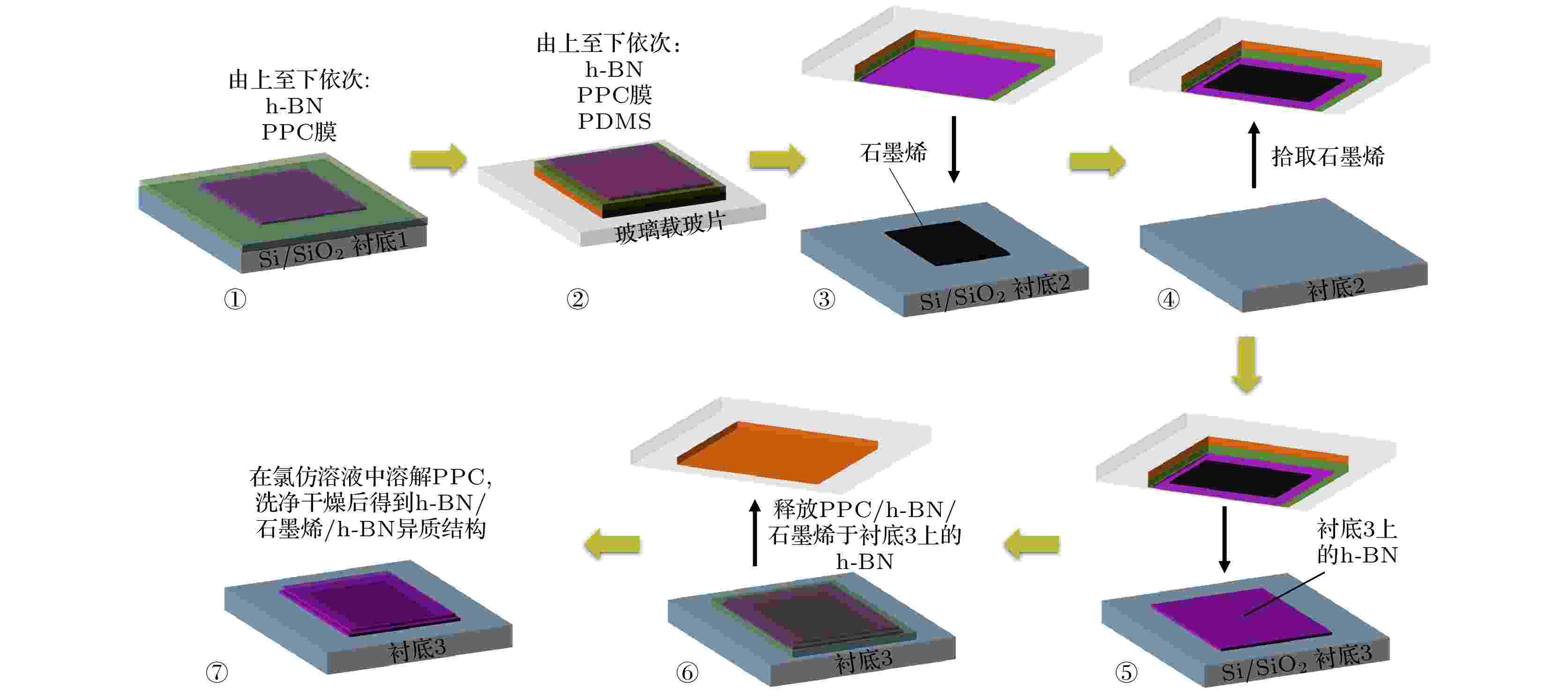 The fabrication and physical properties of two-dimensional van der ...