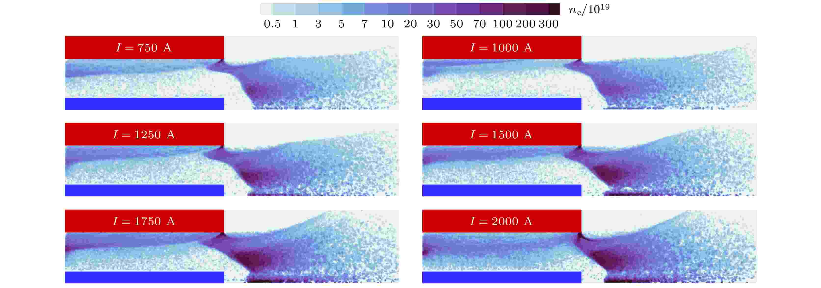 外磁场作用下的磁等离子体动力学过程仿真