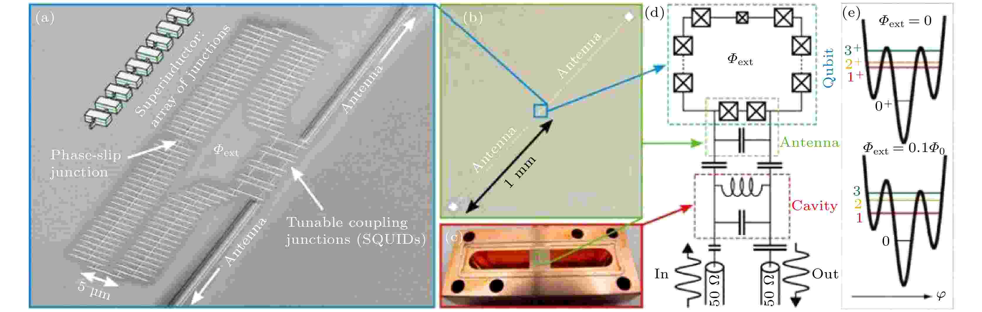 Fabrication of superconducting qubits and auxiliary devices with ...