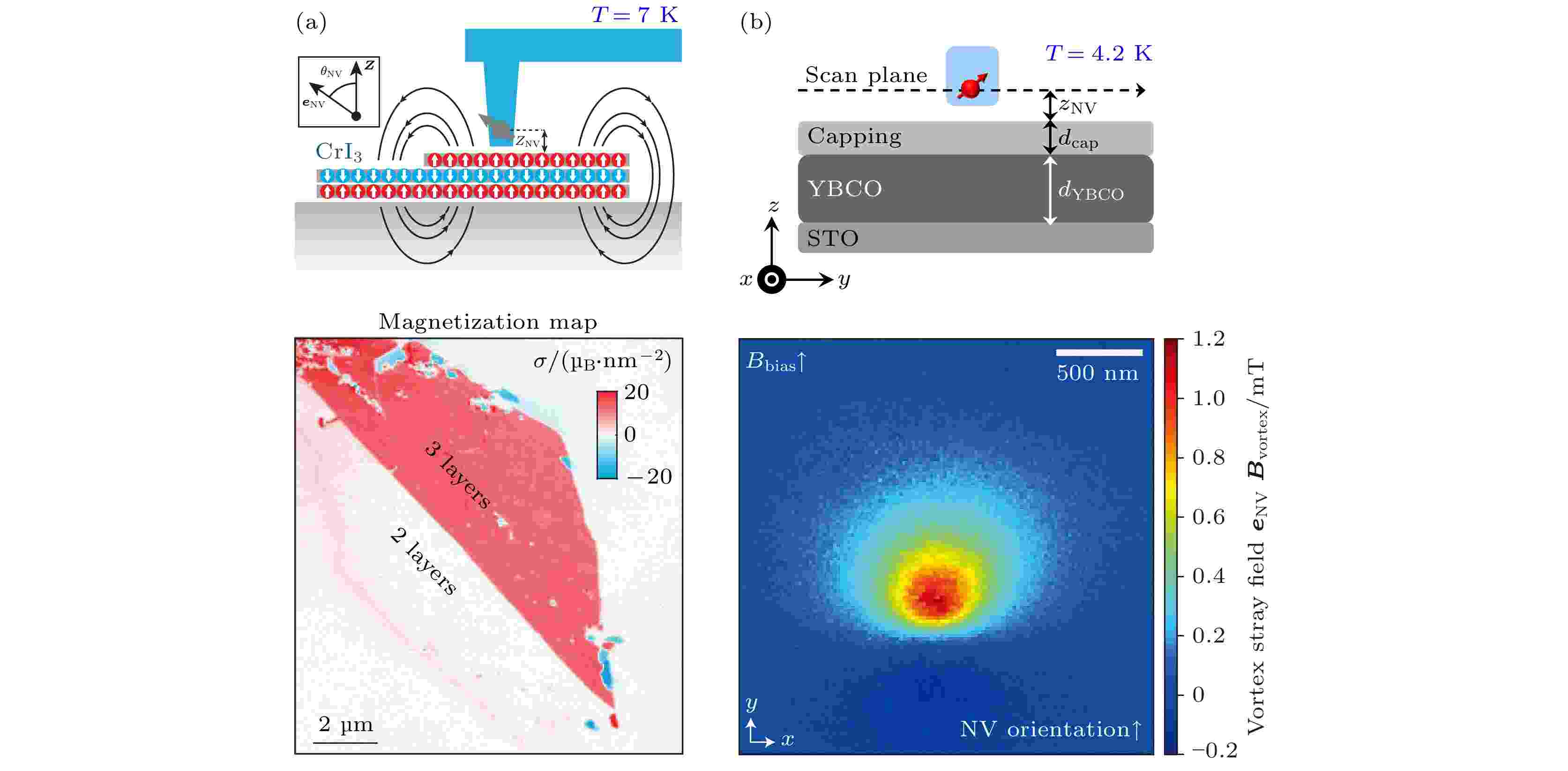 Diamond spin quantum sensing under extreme conditions