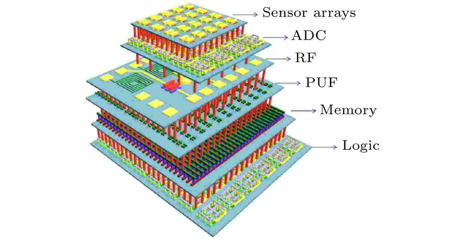 后摩尔时代的碳基电子技术: 进展、应用与挑战