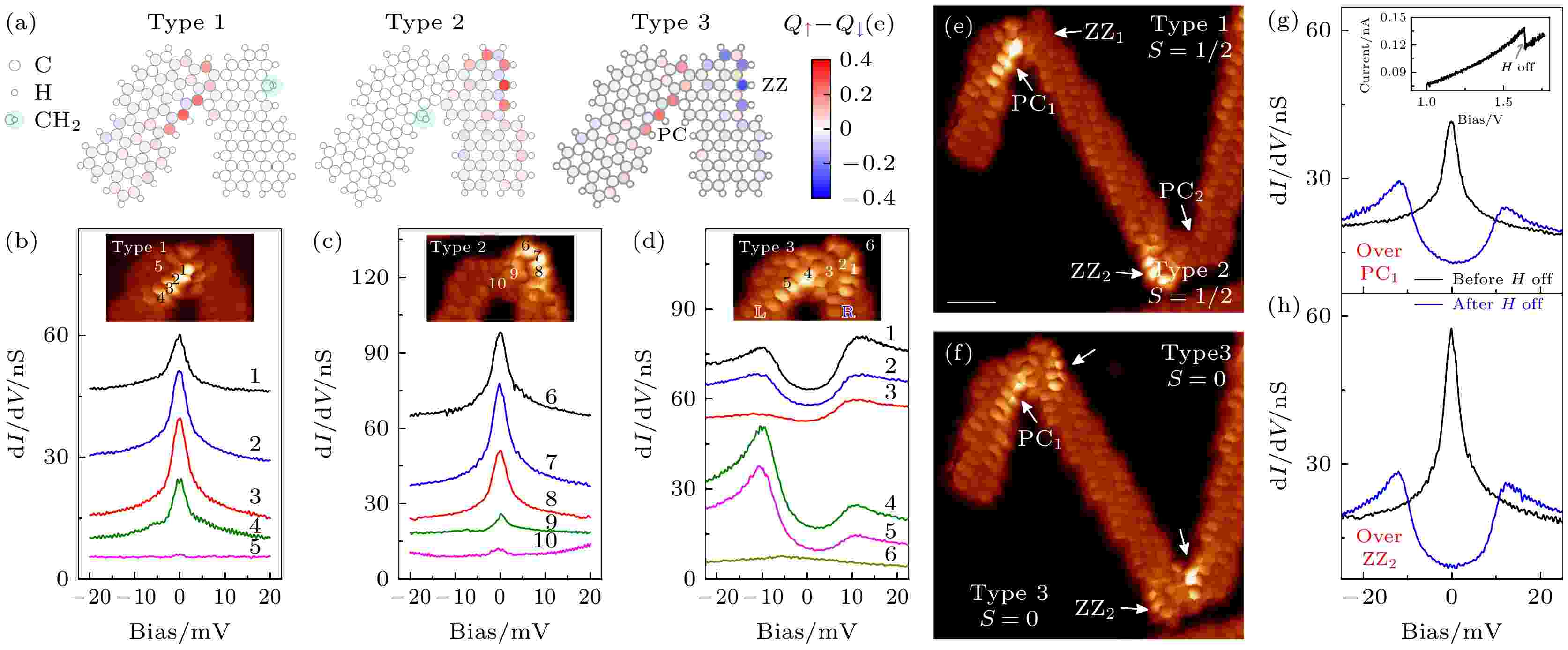 Advances in detection and regulation of surface-supported molecular ...