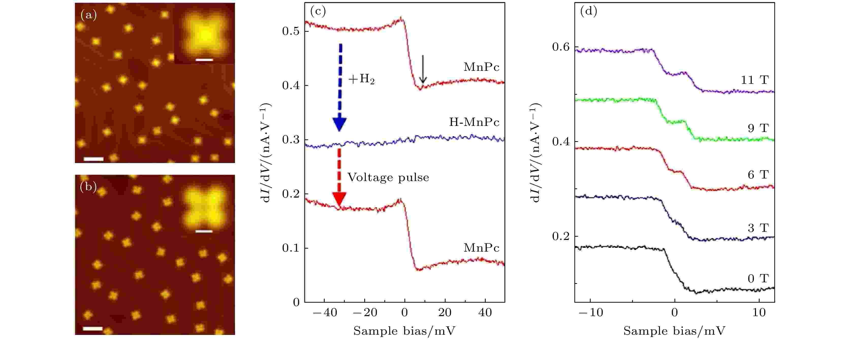 Advances in detection and regulation of surface-supported molecular ...