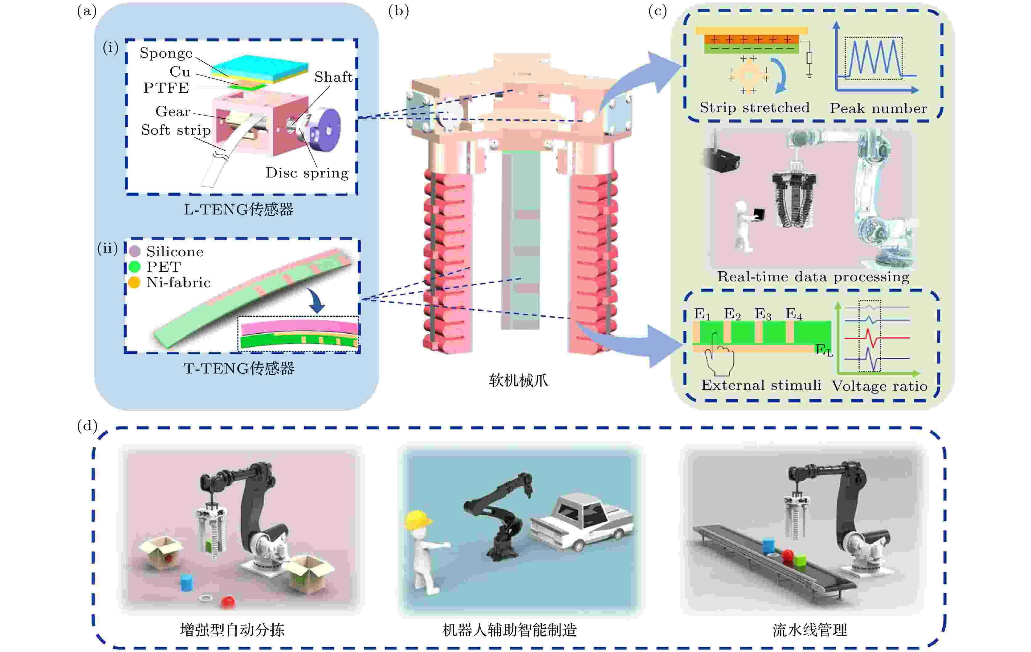 Self-powered sensing based on triboelectric nanogenerator through ...