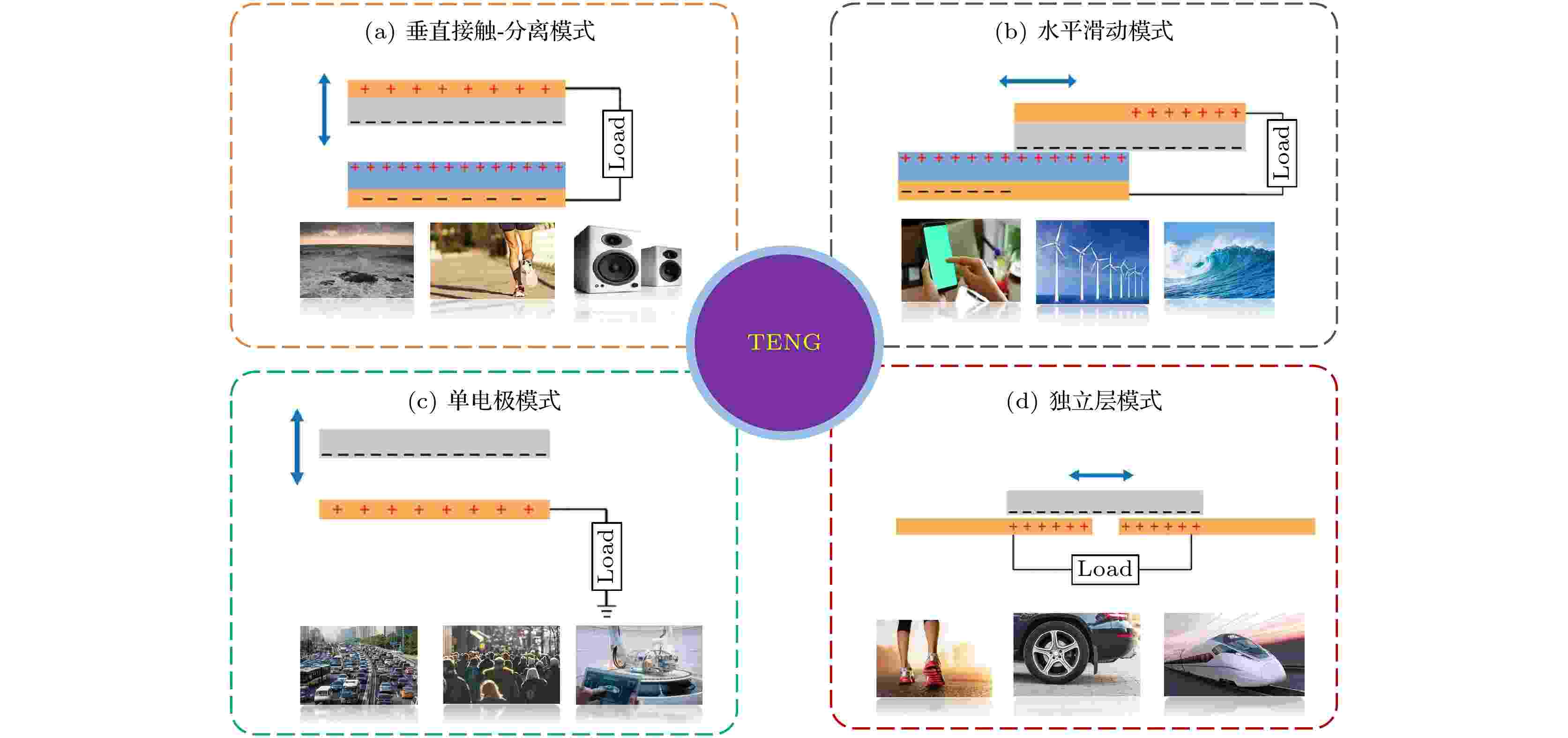 Self-powered sensing based on triboelectric nanogenerator through ...