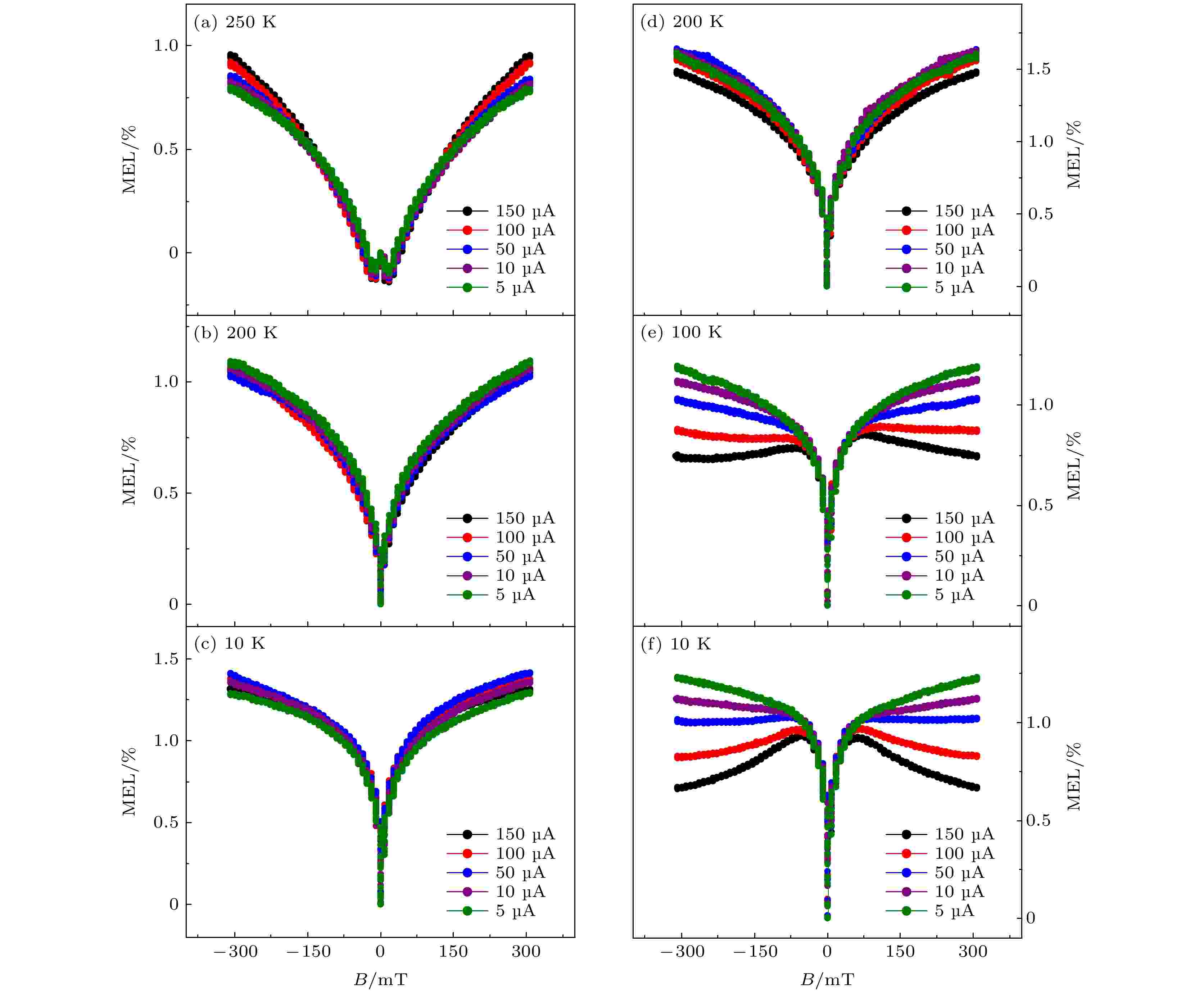 利用发光磁效应研究同分异构体mCBP和CBP作为给体的激基复合物器件的微观过程