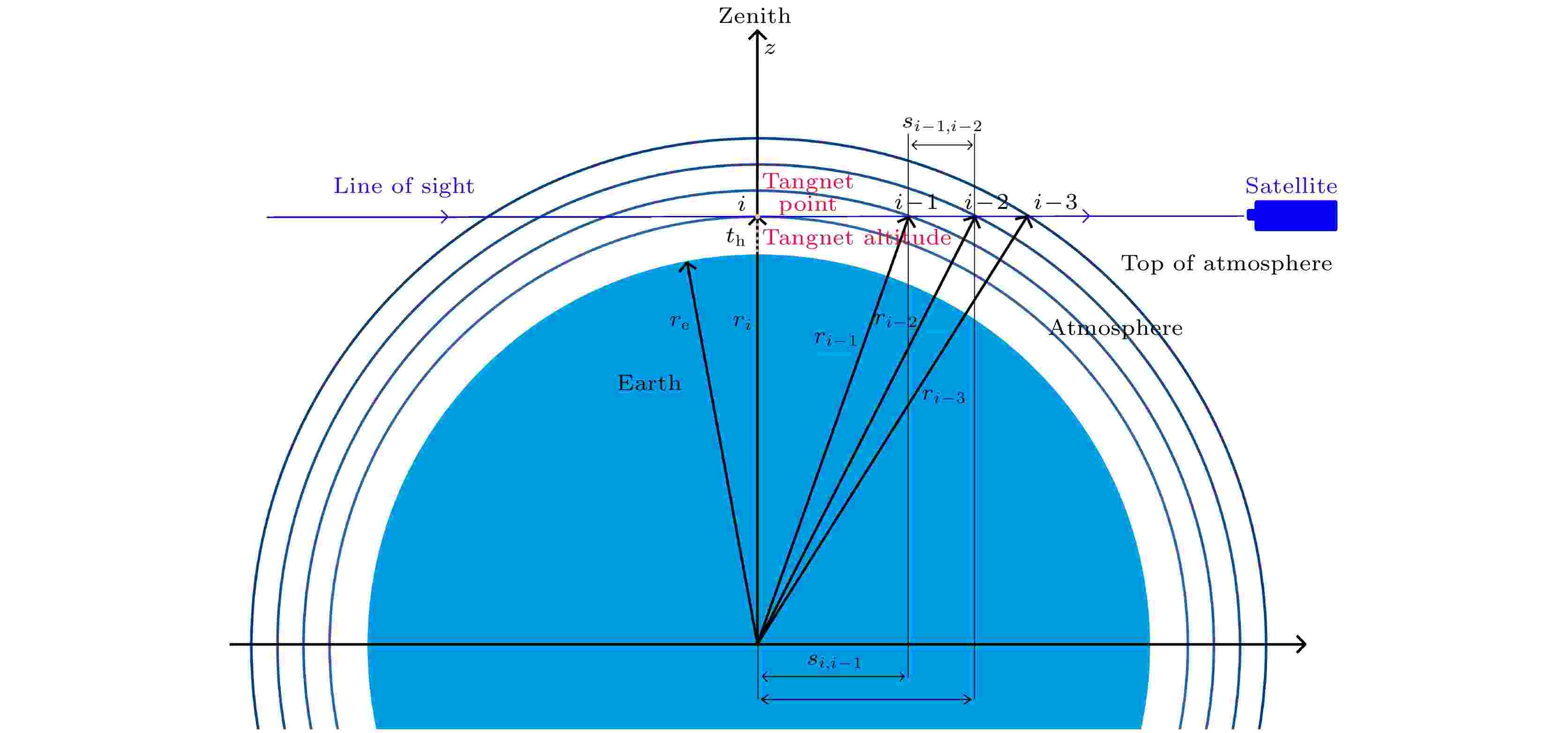 基于加权乘代数算法分析全球平流层臭氧垂直分布差异