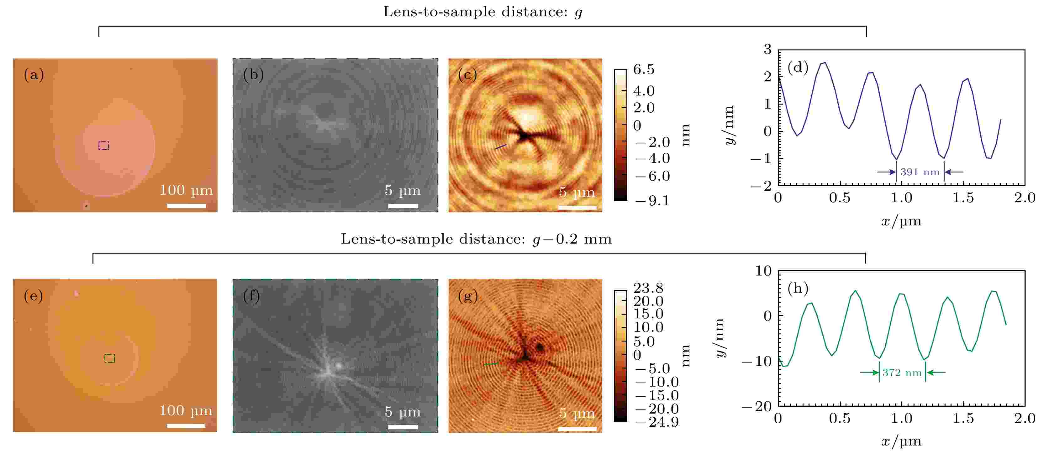 菲涅尔衍射光刻