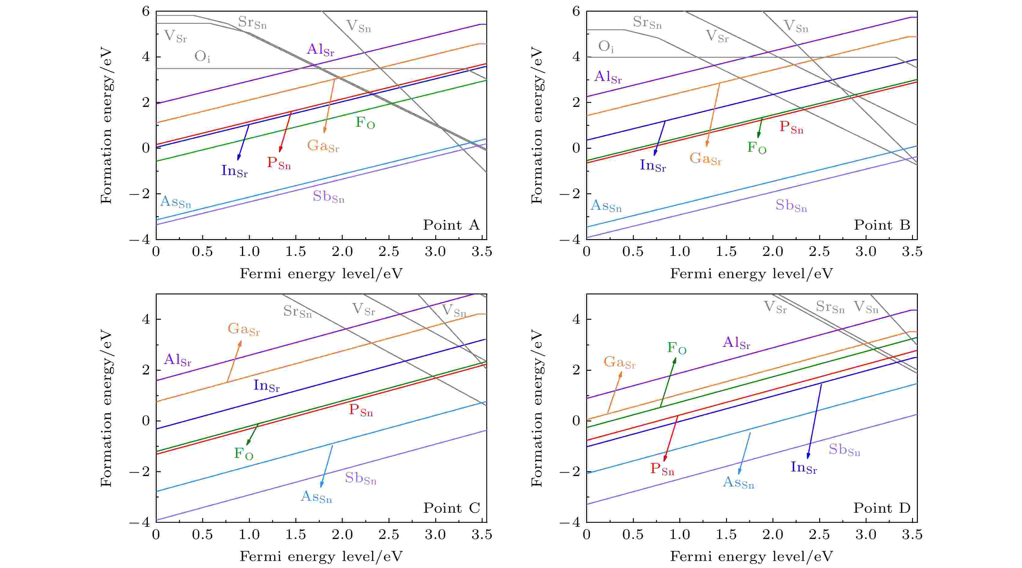 First-principles study of SrSnO 3 as transparent conductive oxide