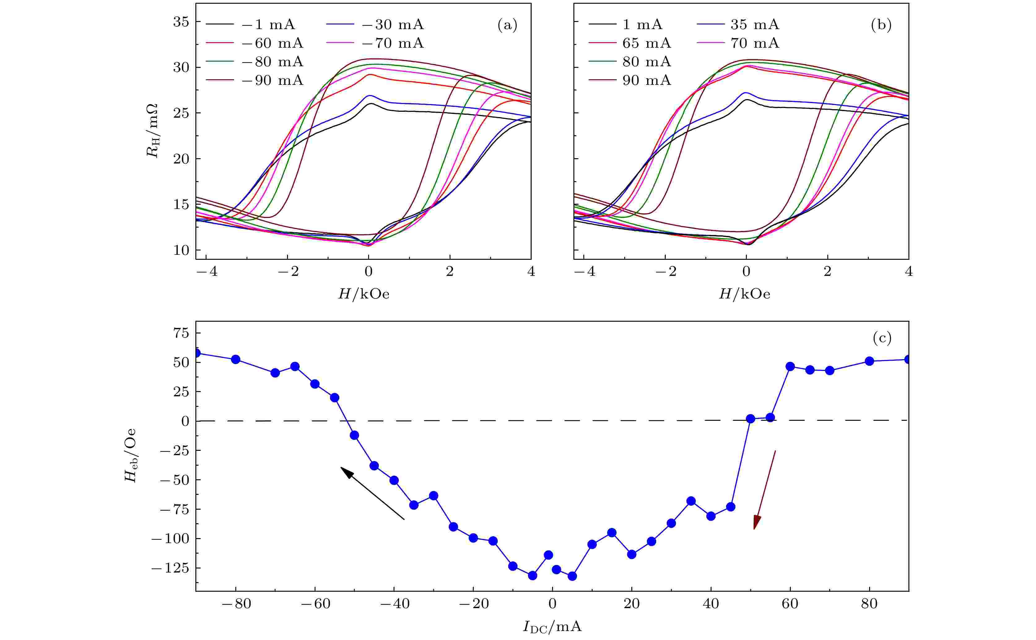 电流焦耳热调控反转型垂直(Co/Pt) n /Co/IrMn纳米多层膜结构的交换偏置效应研究