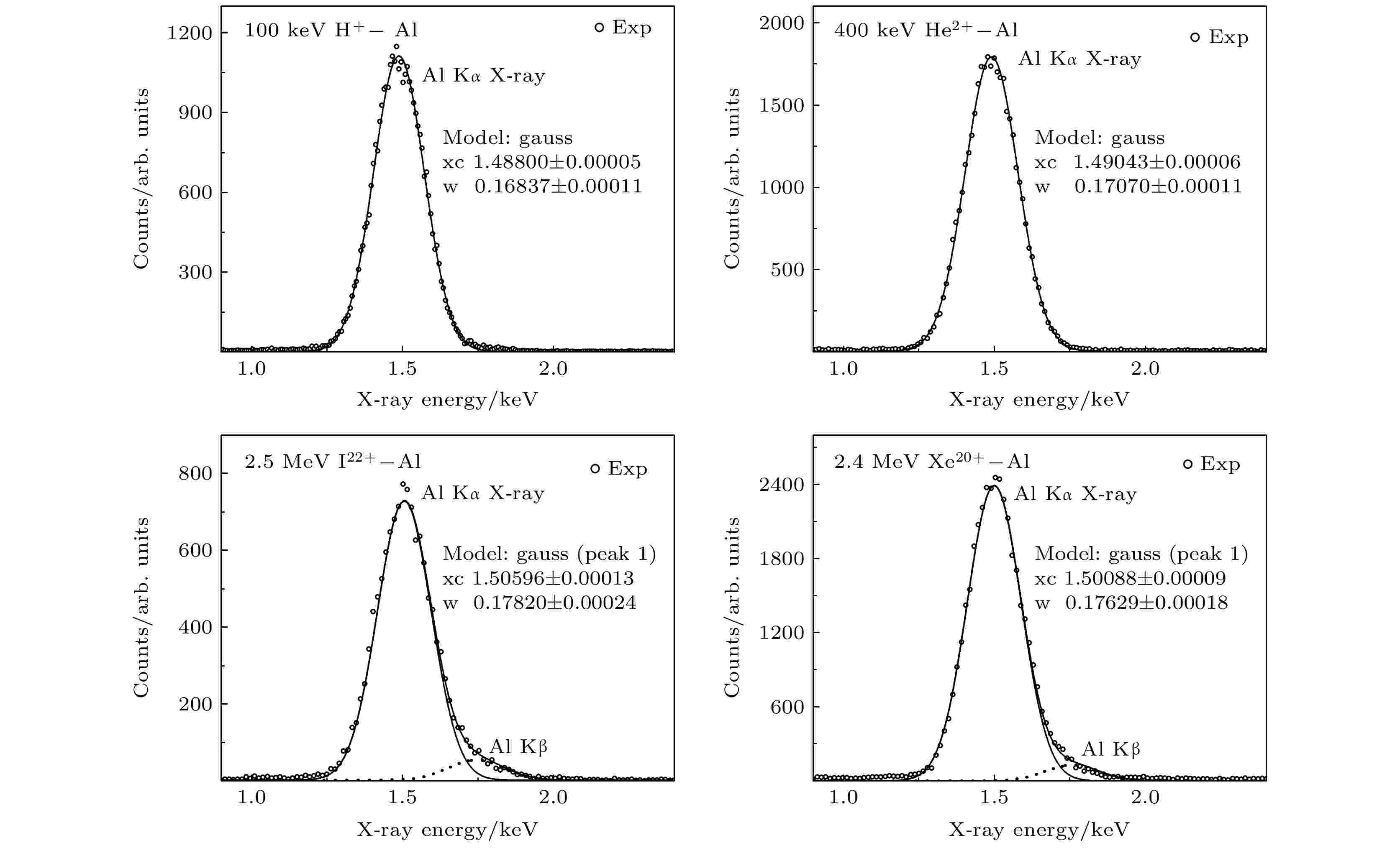 近玻尔速度不同离子碰撞产生Al的K X射线