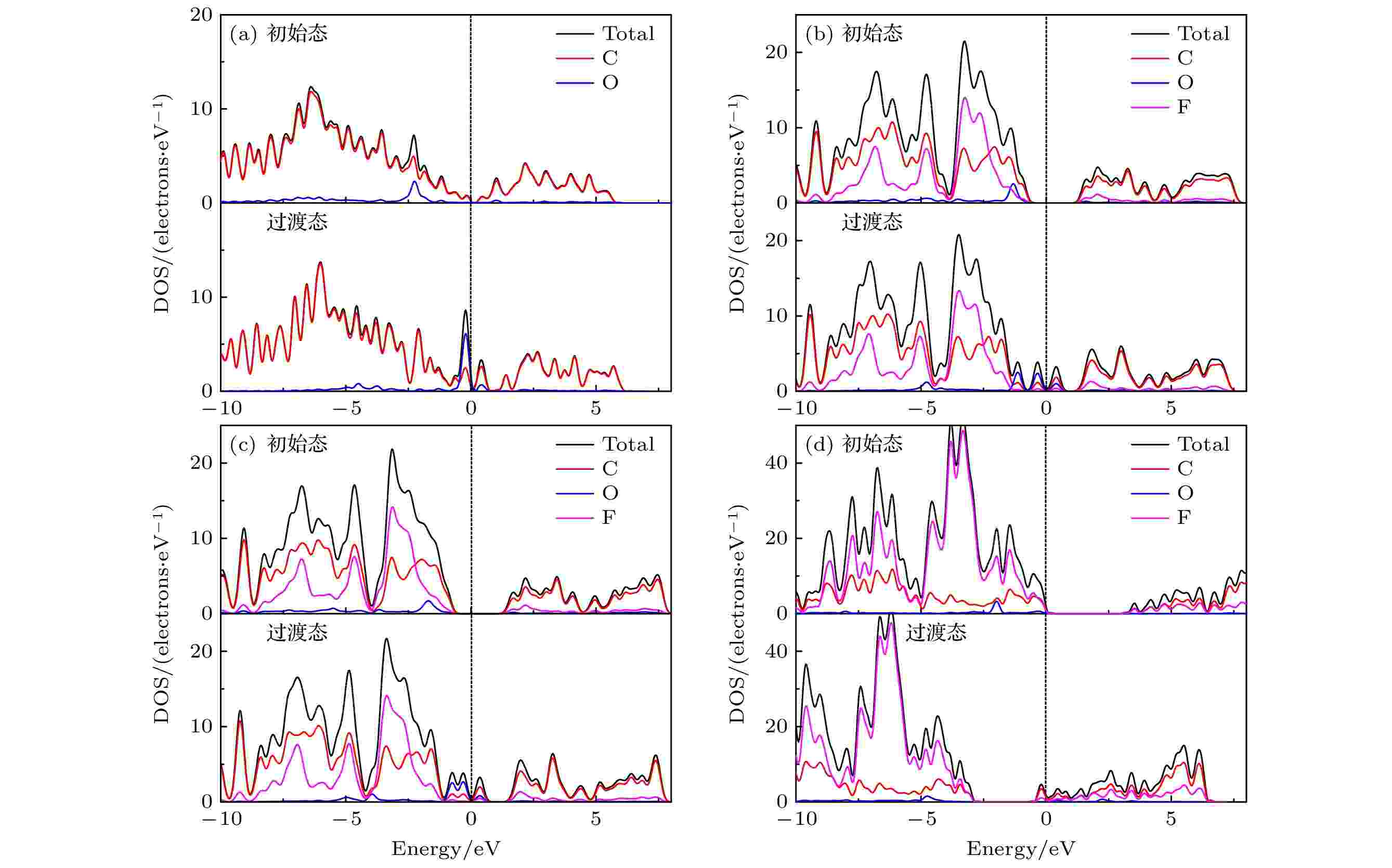 氧原子在氟化石墨烯上扩散的第一性原理计算