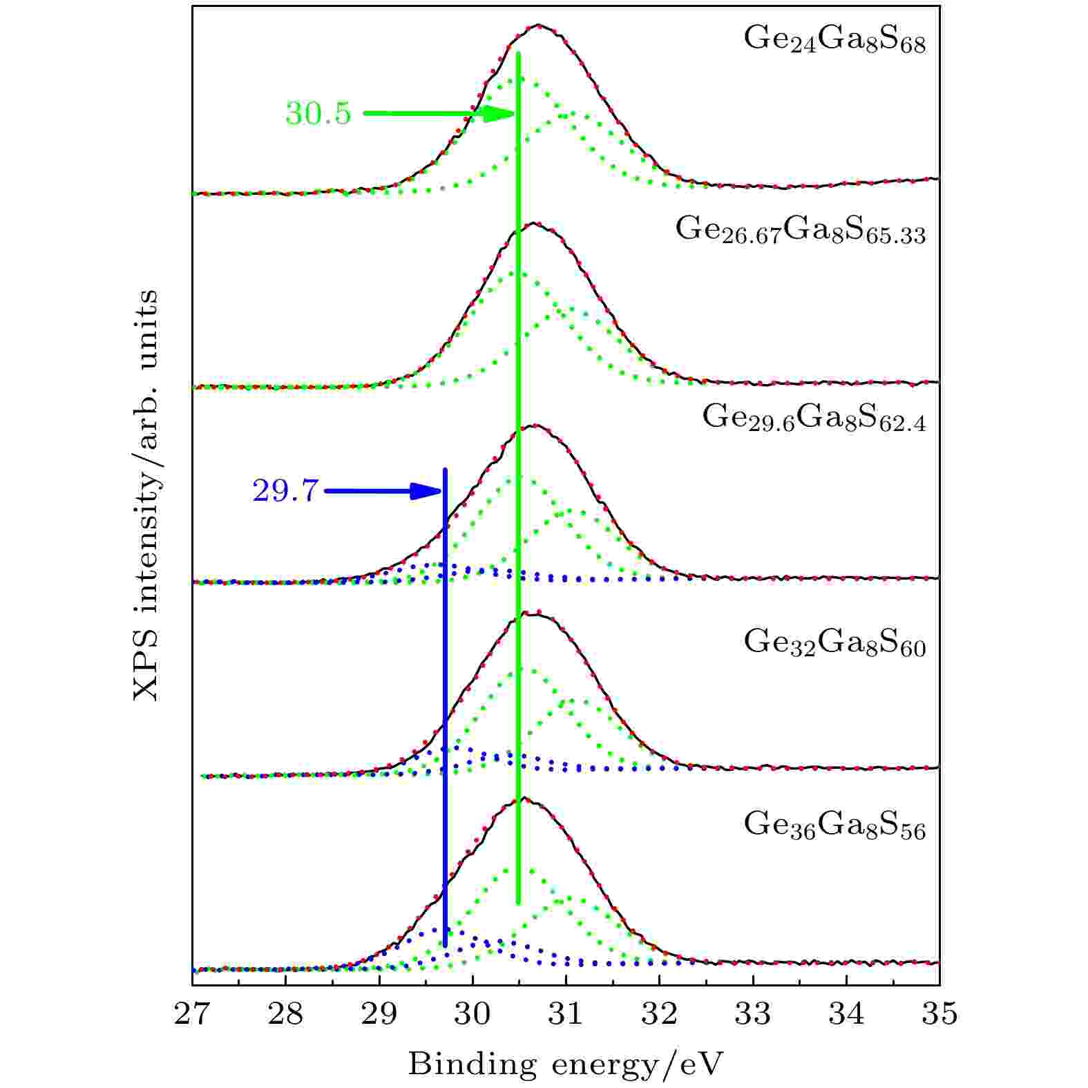Structure of Ge x Ga 8 S 92– x glasses studied by high-resolution X-ray ...