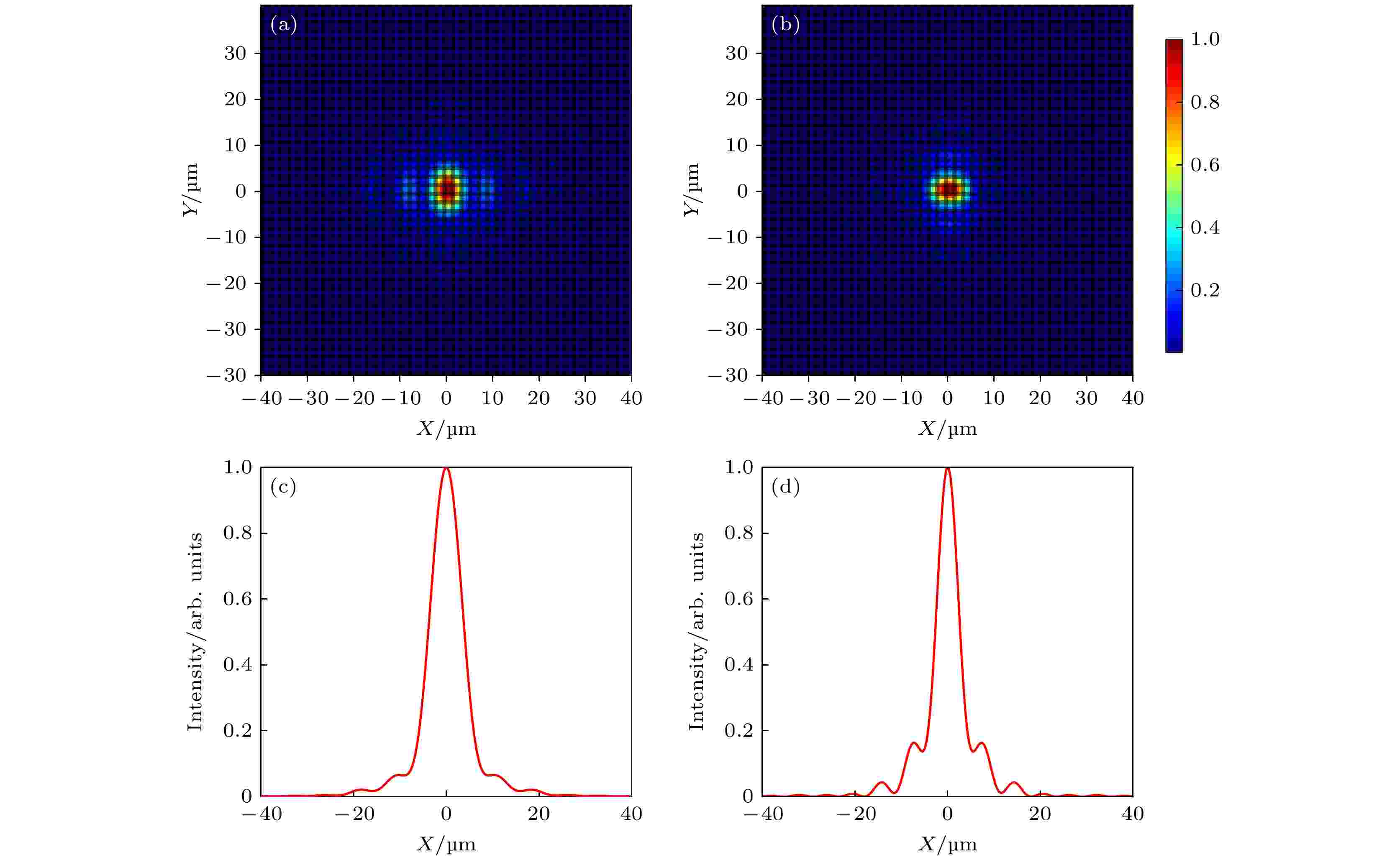Design and research of long-infrared dual-wavelength confocal metalens