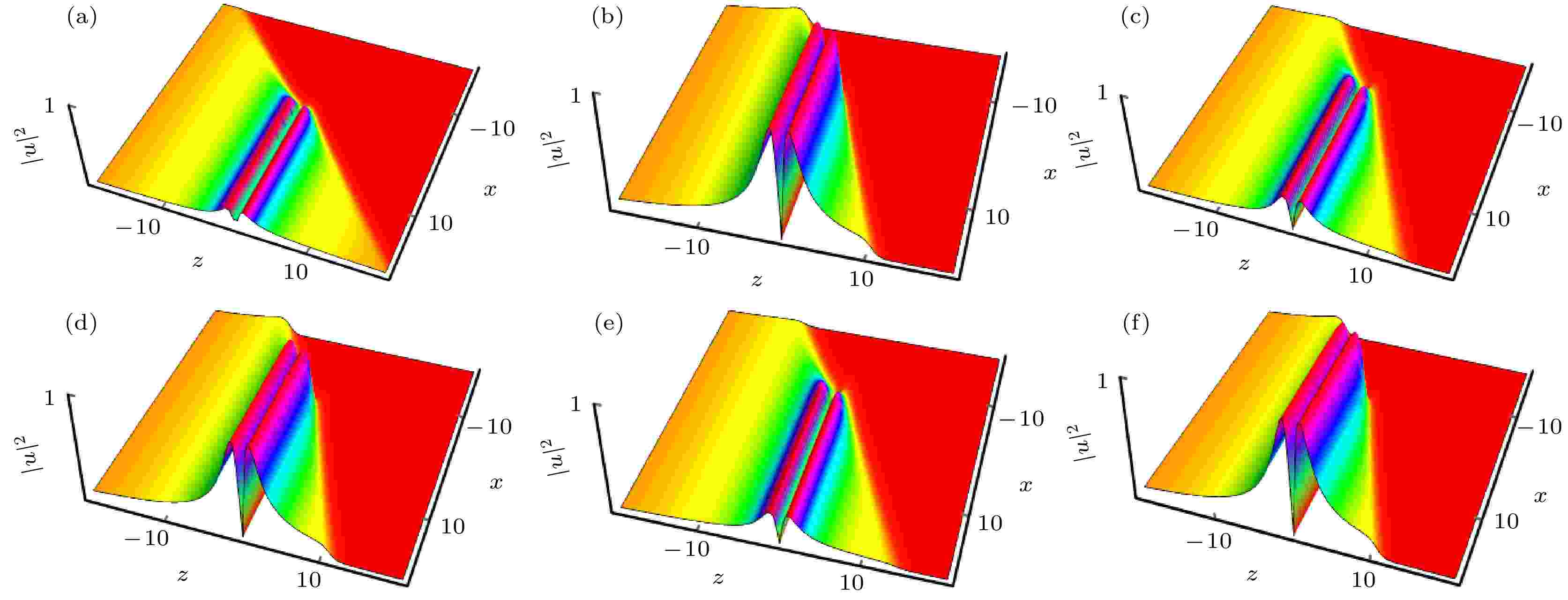 基于变系数3+1维三次-五次复金兹堡-朗道方程的亮孤子及混合孤子传输特性