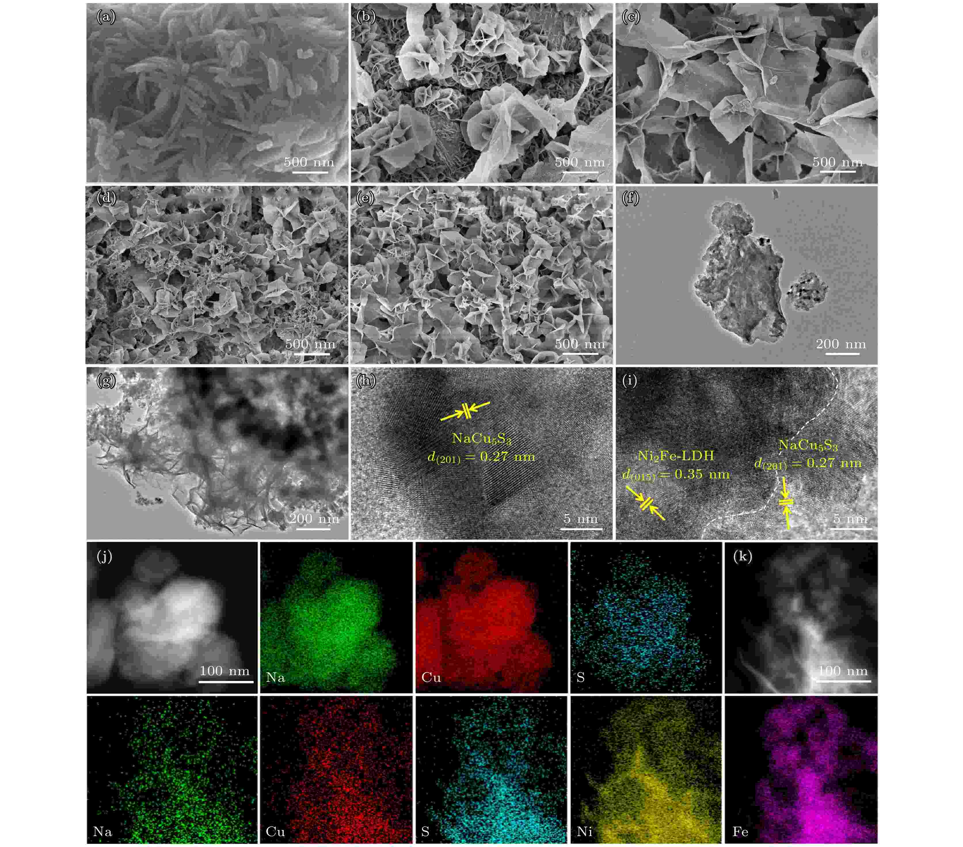 NaCu 5 S 3 复合Ni x Fe-LDH的结构对水解氧析出性能的影响