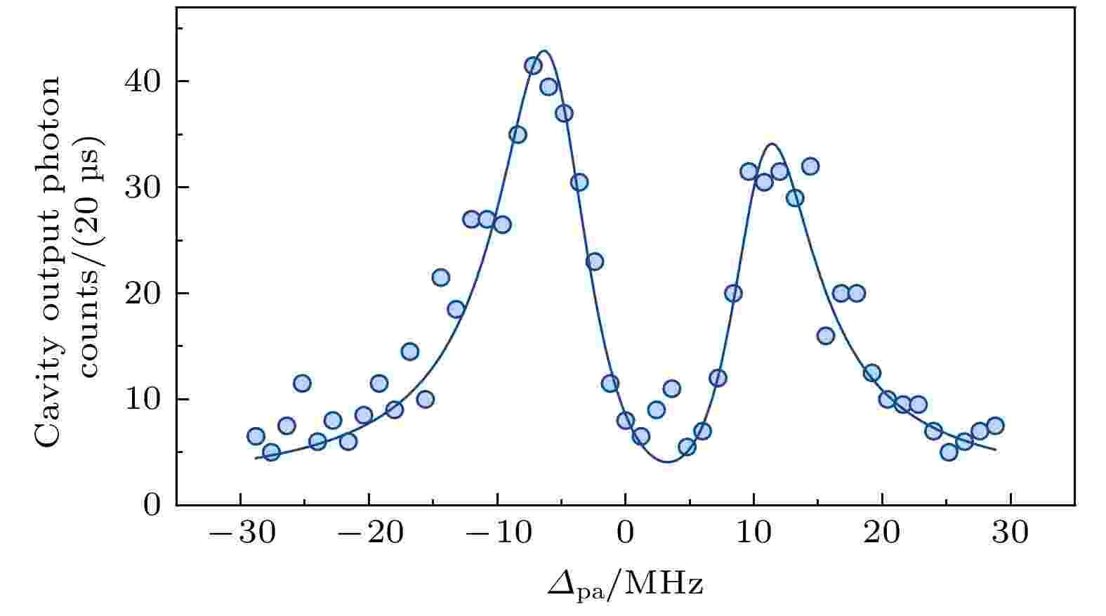 Trapping of single atom and precise control of its coupling strength in ...