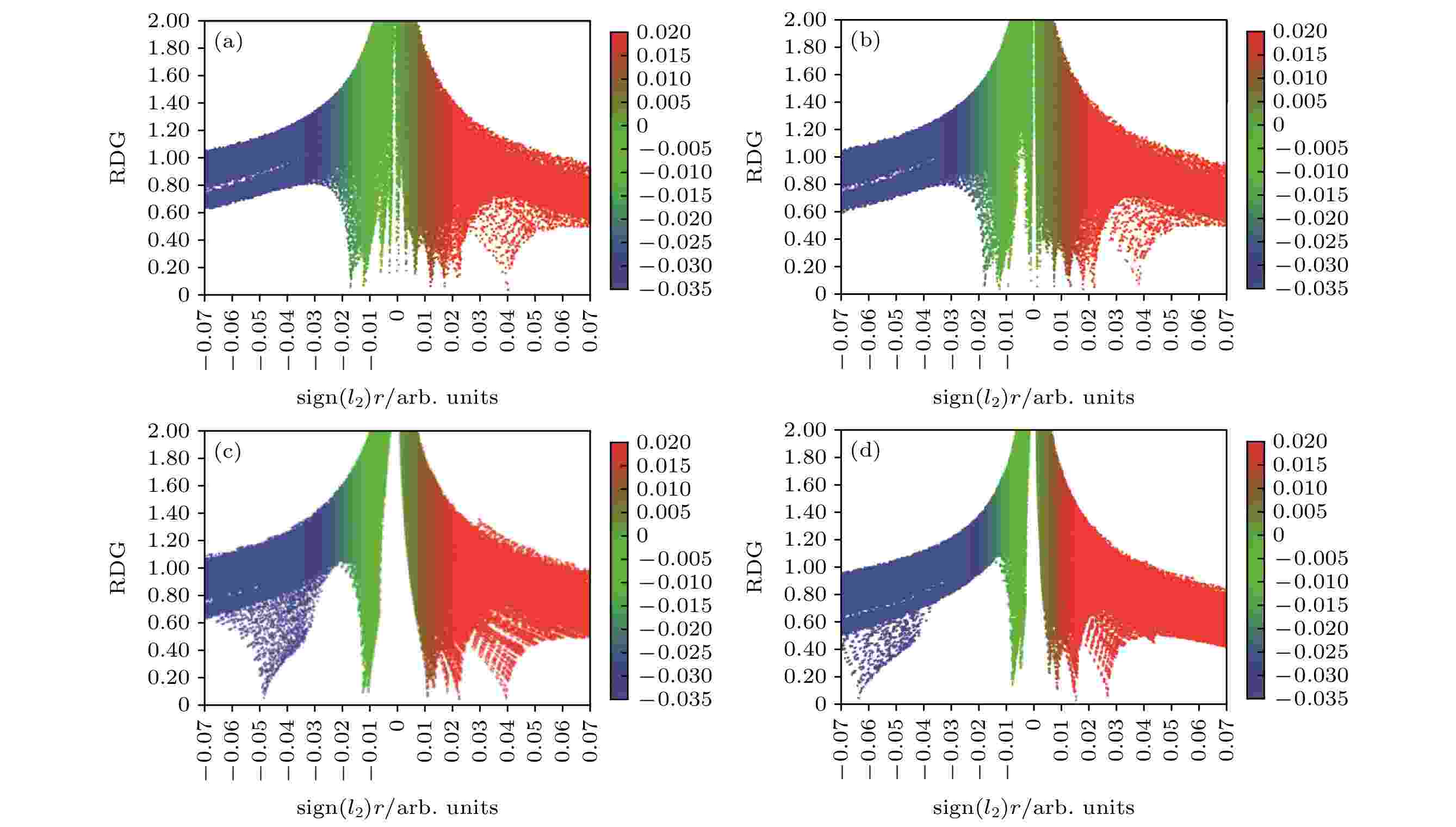 基于激发态分子内质子转移过程的HBT-OMe分子检测HClO的荧光增强机理