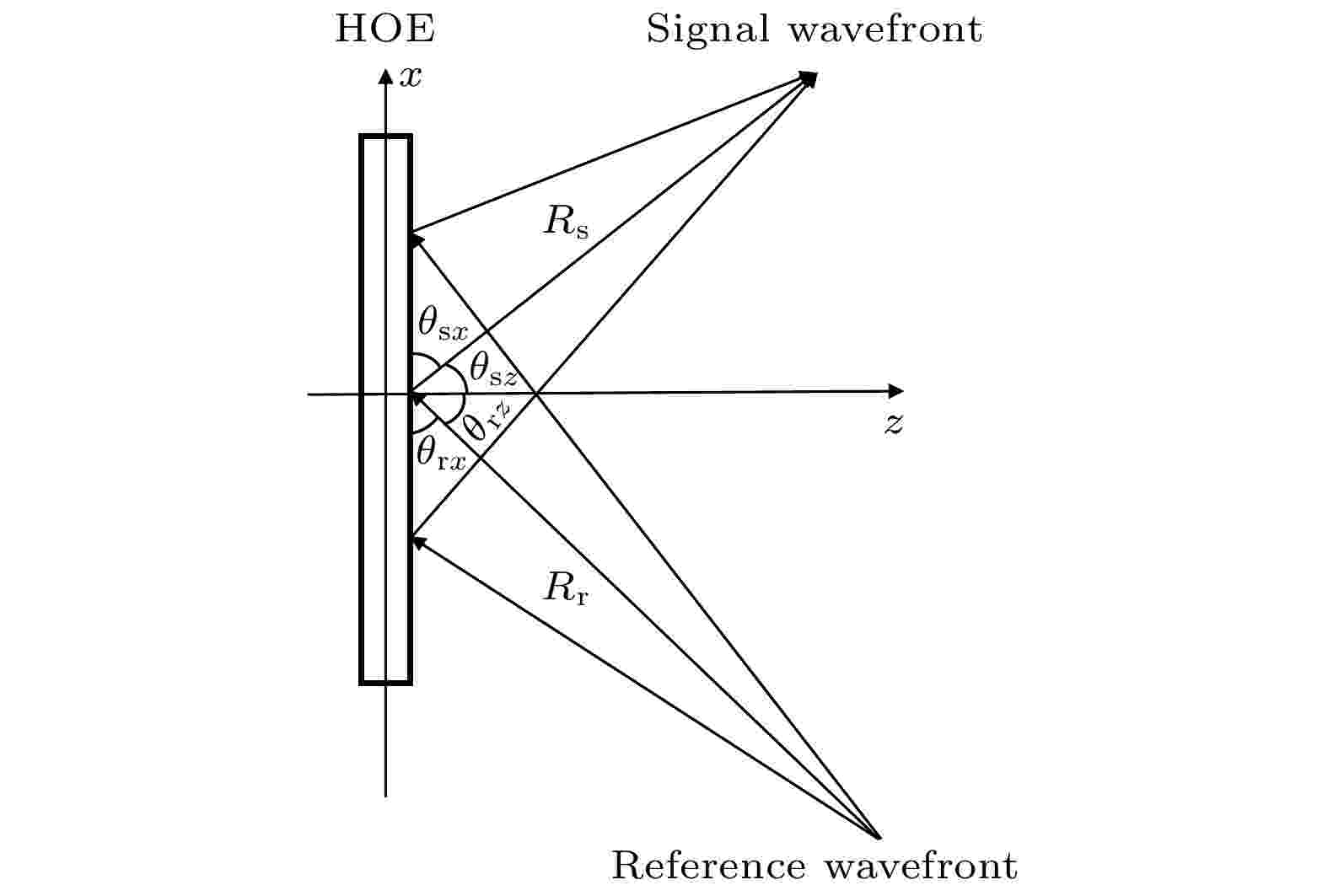 基于全色全息透镜的增强现实系统