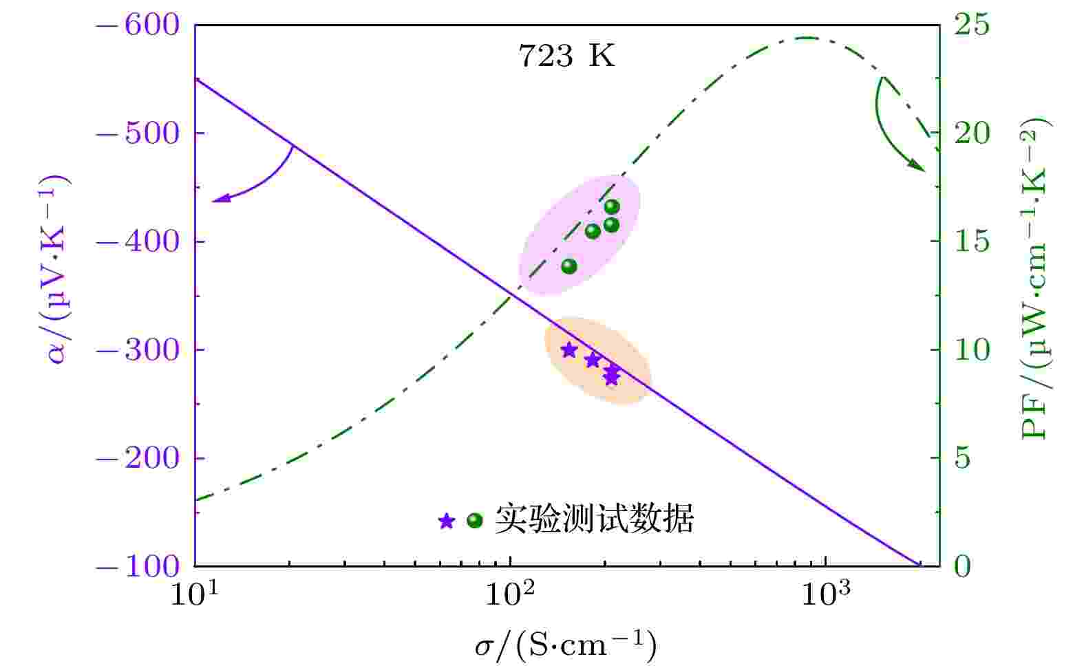 纳米SiO 2 复合对Mg 3 Sb 2 基材料热电性能的影响
