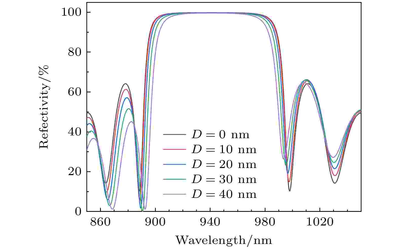 940 nm 垂直腔面发射激光器单管器件的设计与制备