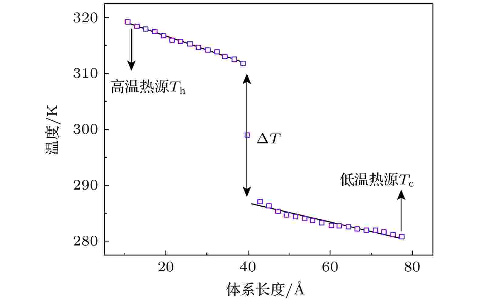 基于纳米点嵌入的界面导热性能优化