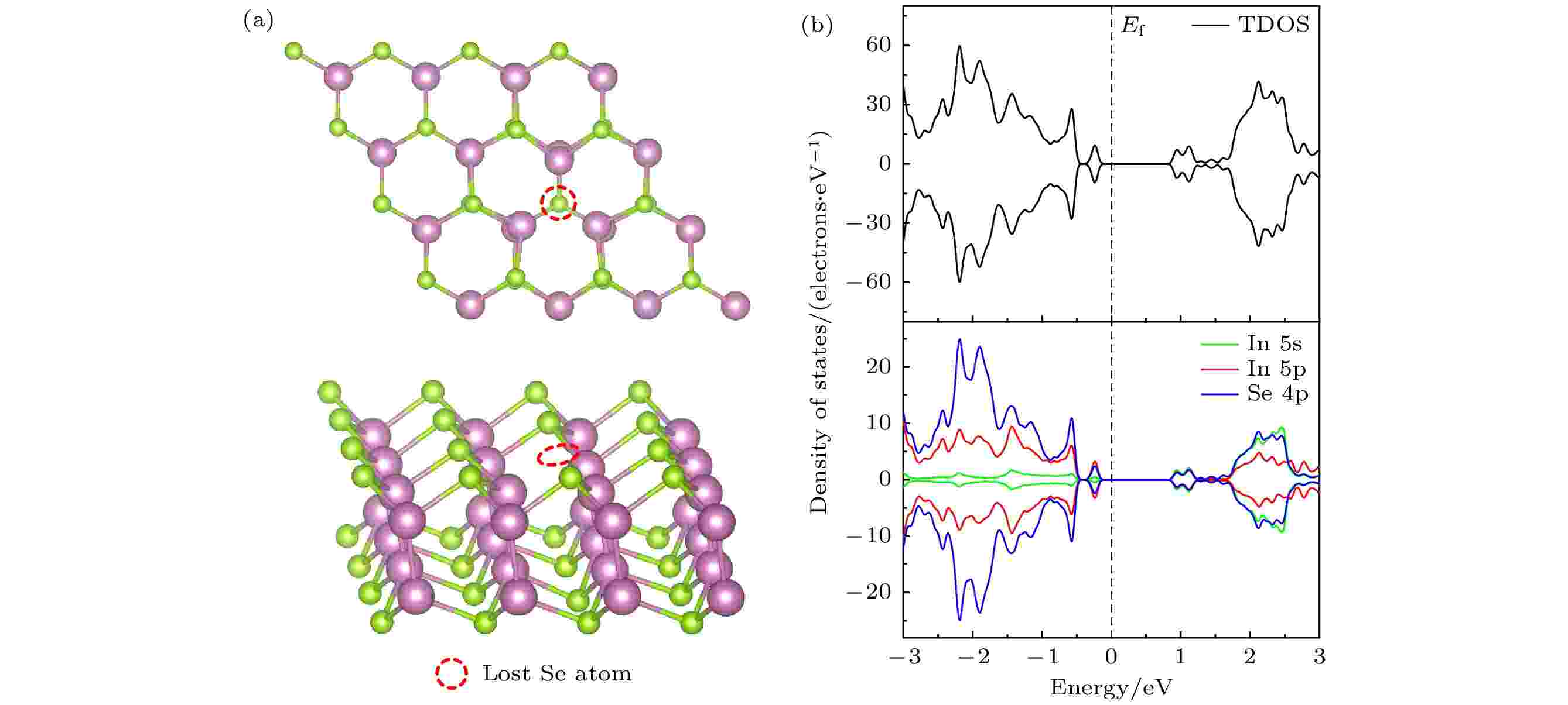 Effect of Te doping on oxidation resistance and electronic structure of two-dimensional InSe