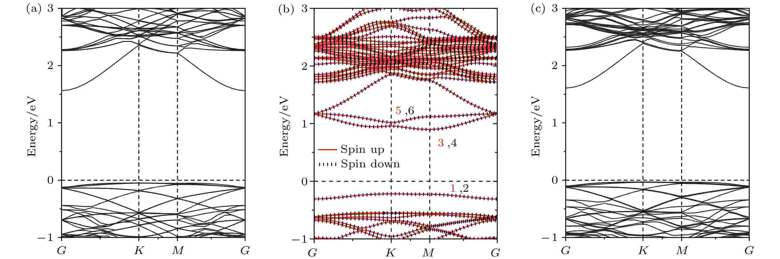 Effect of Te doping on oxidation resistance and electronic structure of ...