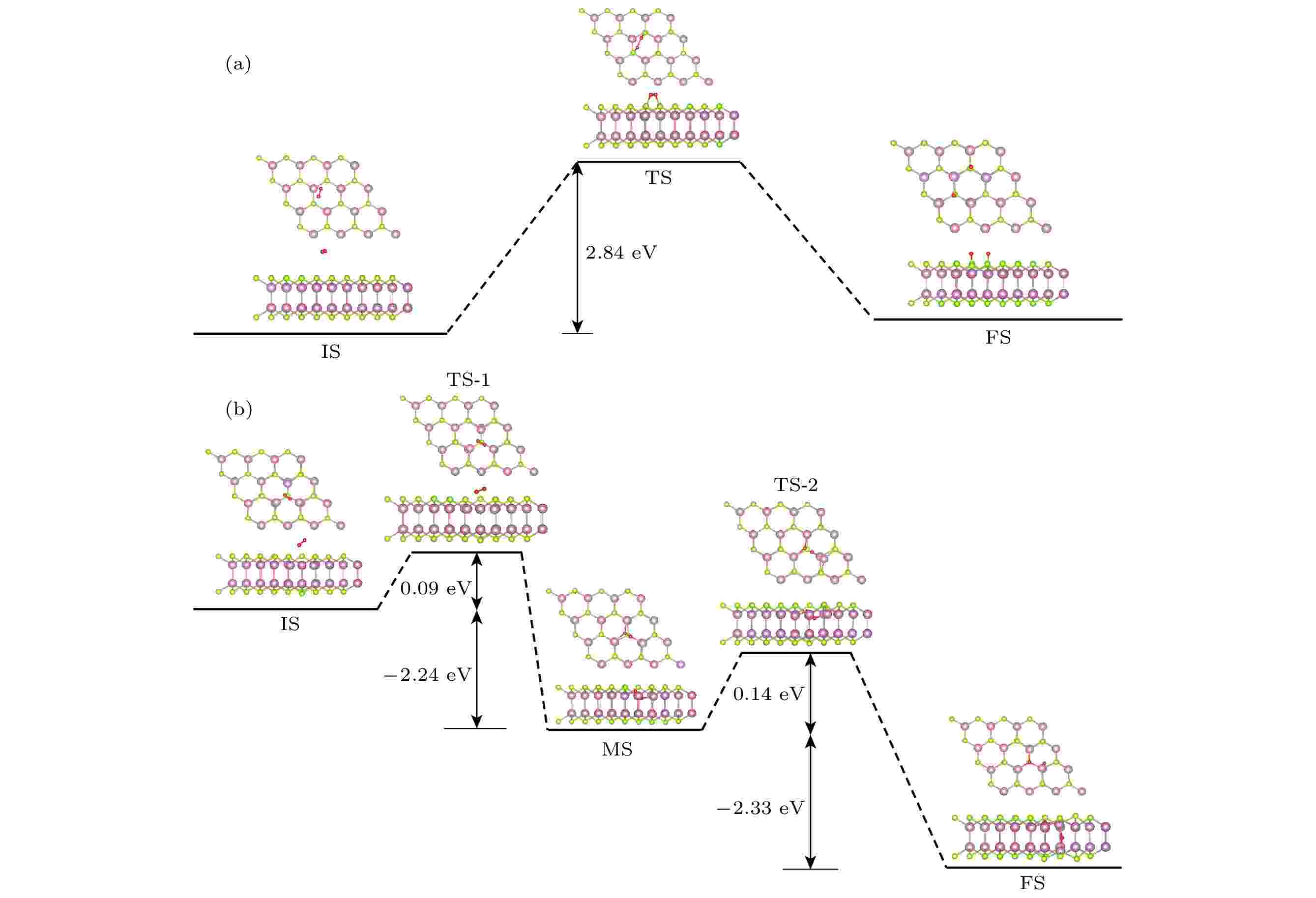 Effect of Te doping on oxidation resistance and electronic structure of ...