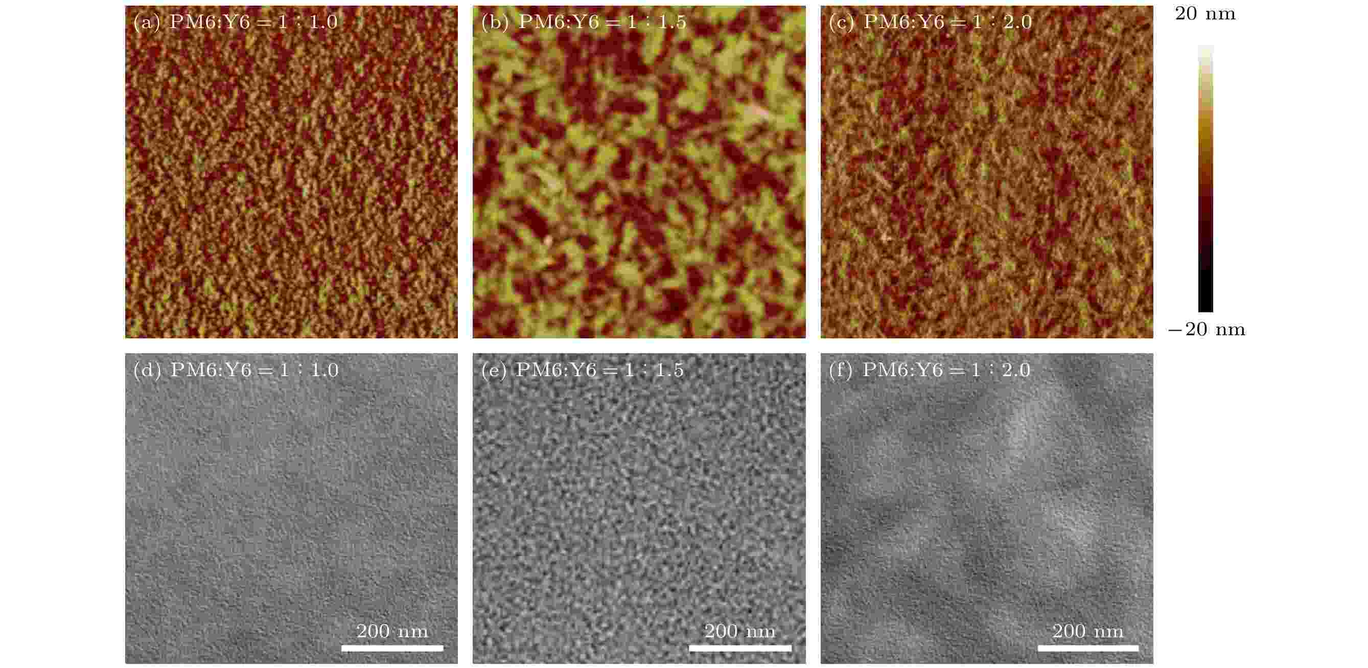 基于聚合物非富勒烯体系PM6:Y6的钙钛矿/有机集成太阳电池光伏性能优化
