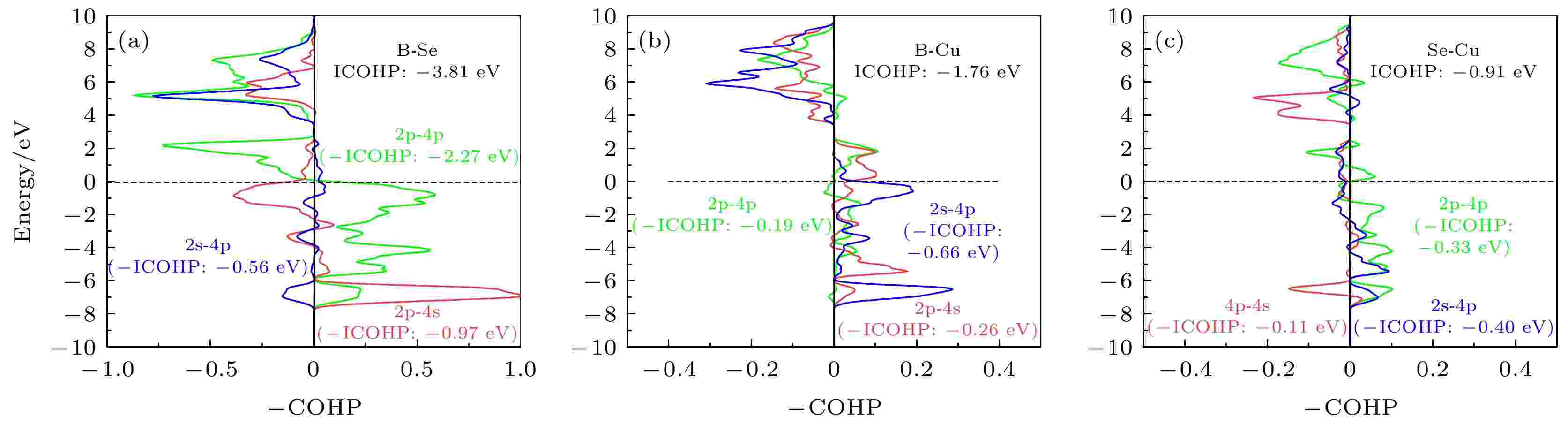 CuSe表面修饰的第一性原理研究