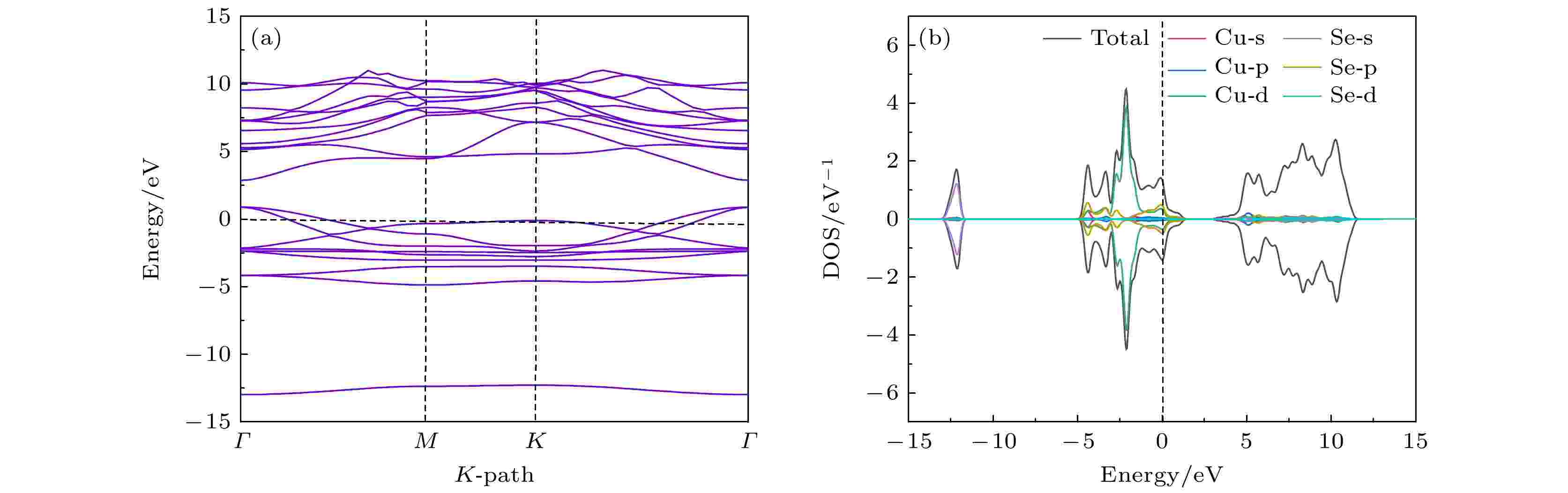 CuSe表面修饰的第一性原理研究