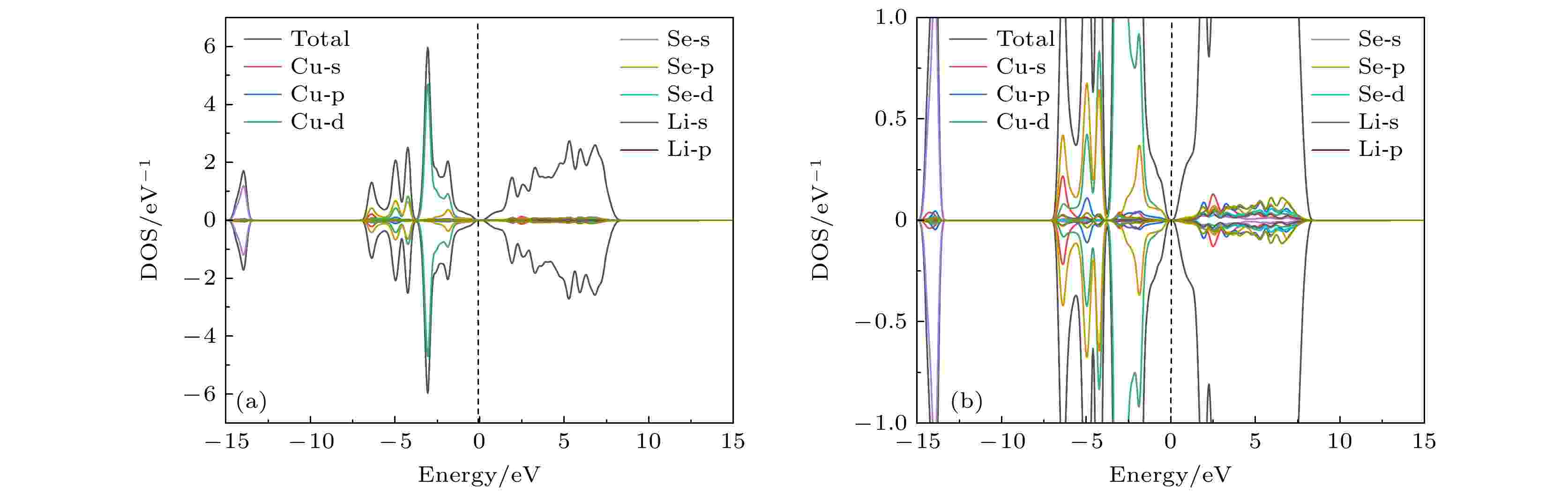 CuSe表面修饰的第一性原理研究