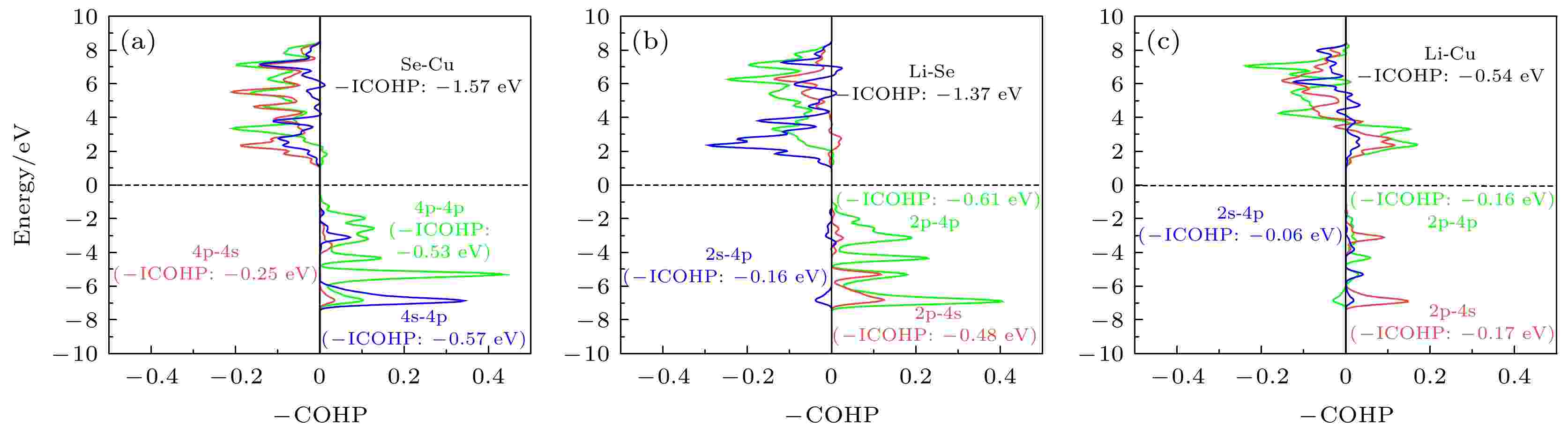 CuSe表面修饰的第一性原理研究