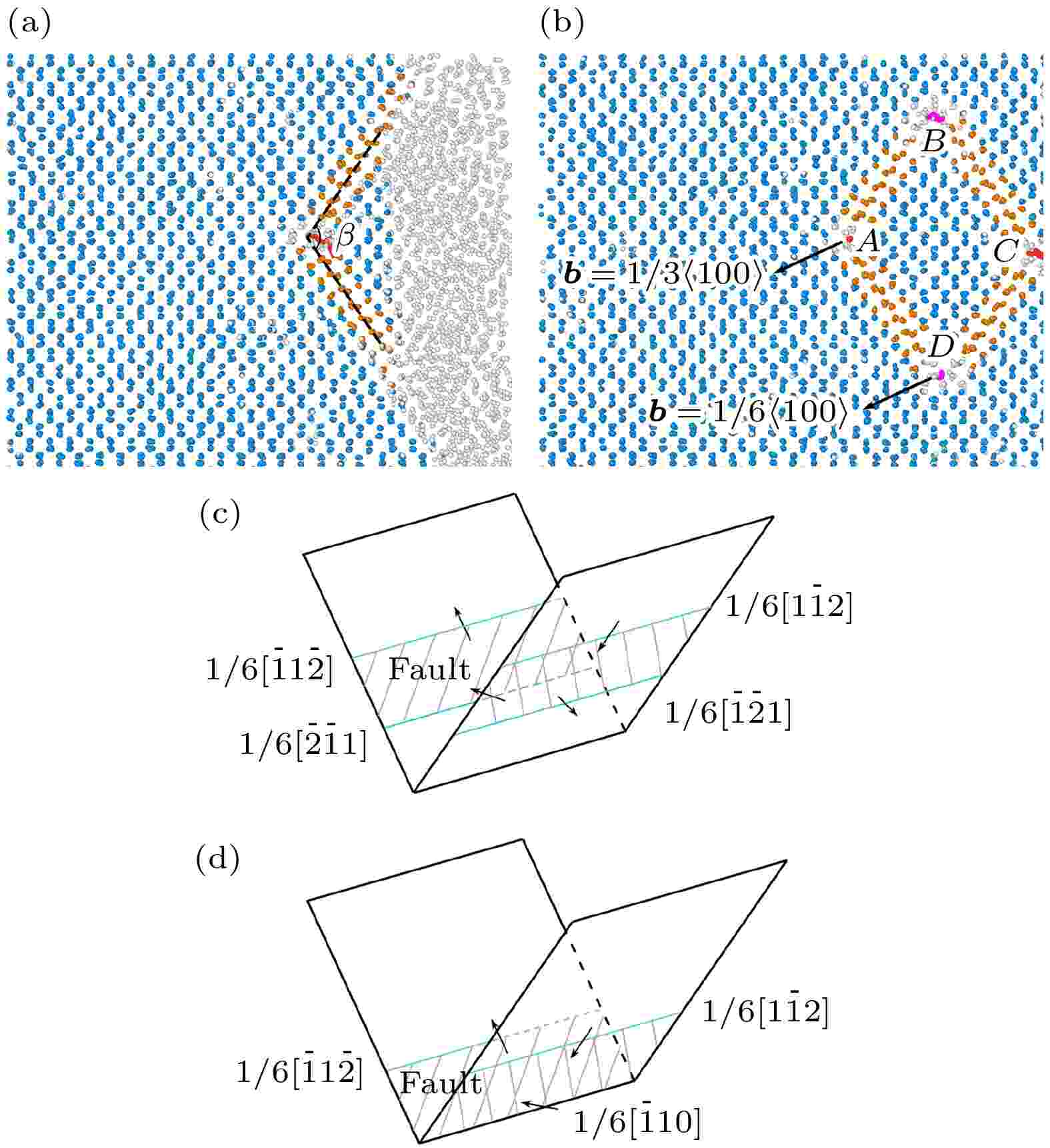 GaAs晶体在不同应变下生长过程的分子动力学模拟
