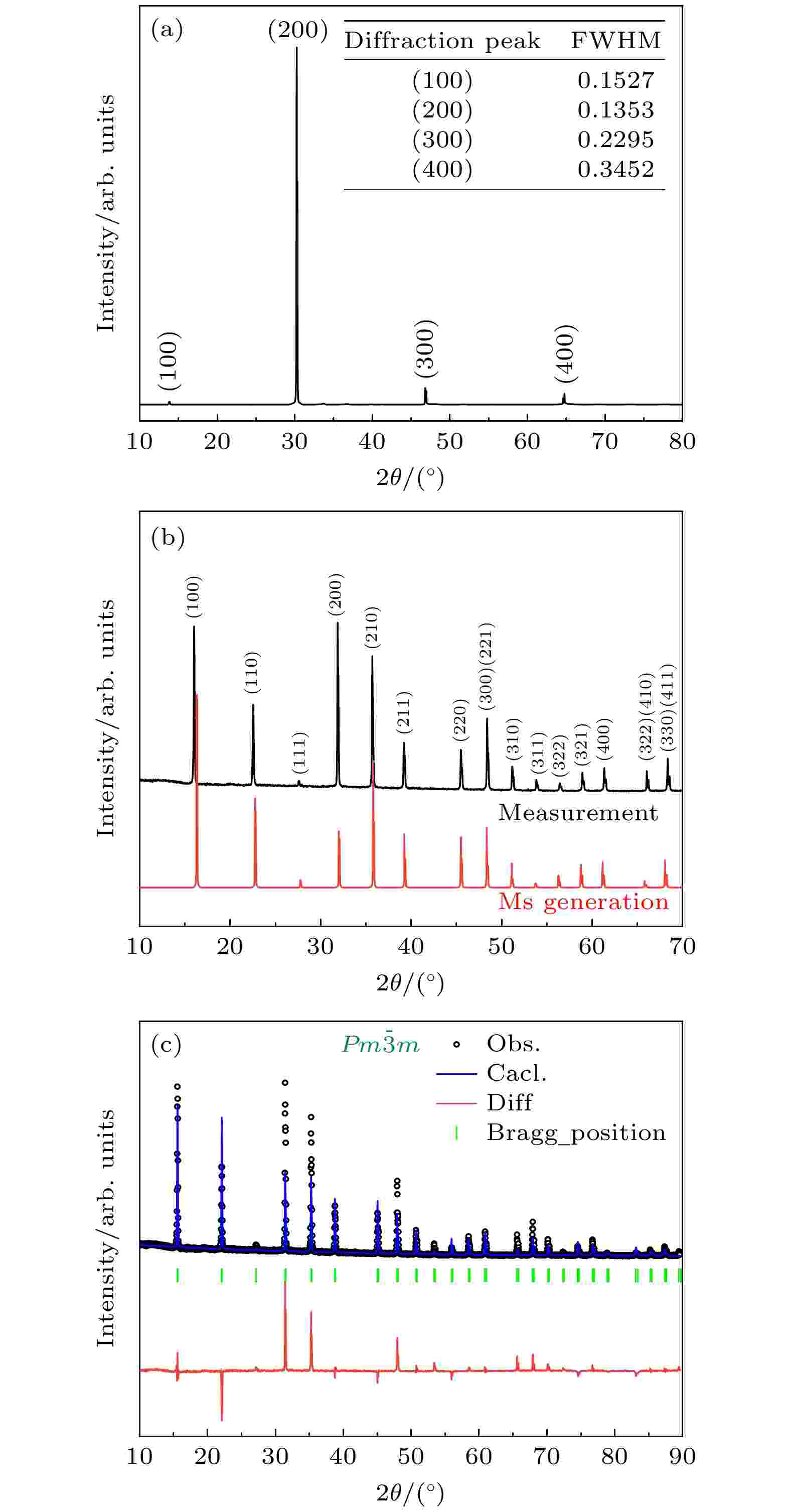大尺寸高质量CH 3 NH 3 PbCl 3 钙钛矿单晶的生长机理、相转变与光学性能