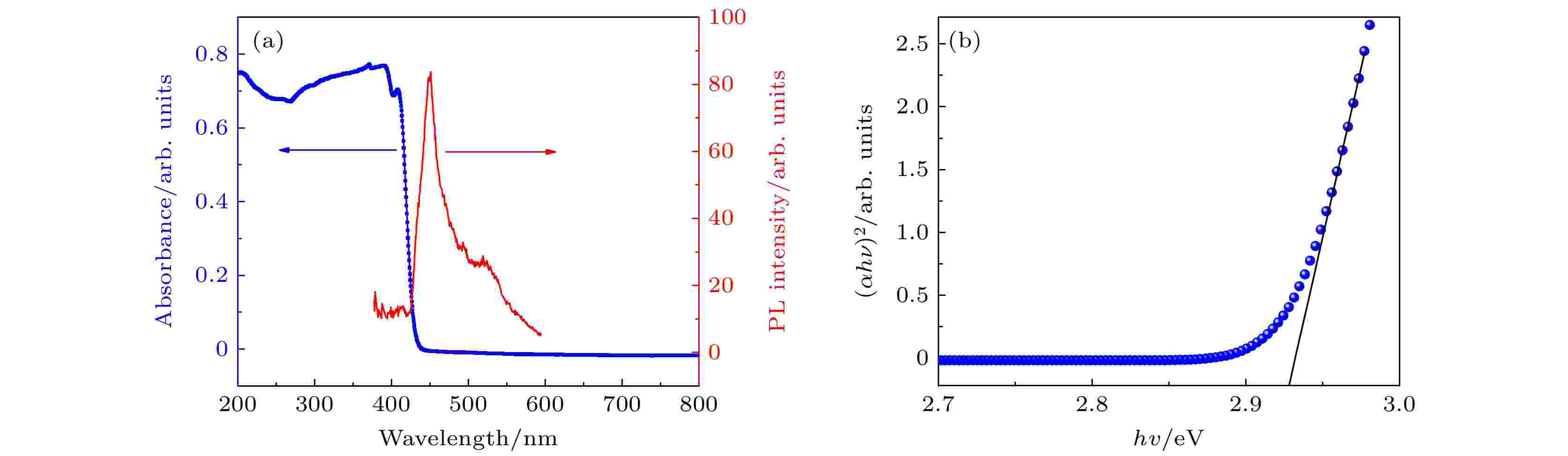 大尺寸高质量CH 3 NH 3 PbCl 3 钙钛矿单晶的生长机理、相转变与光学性能