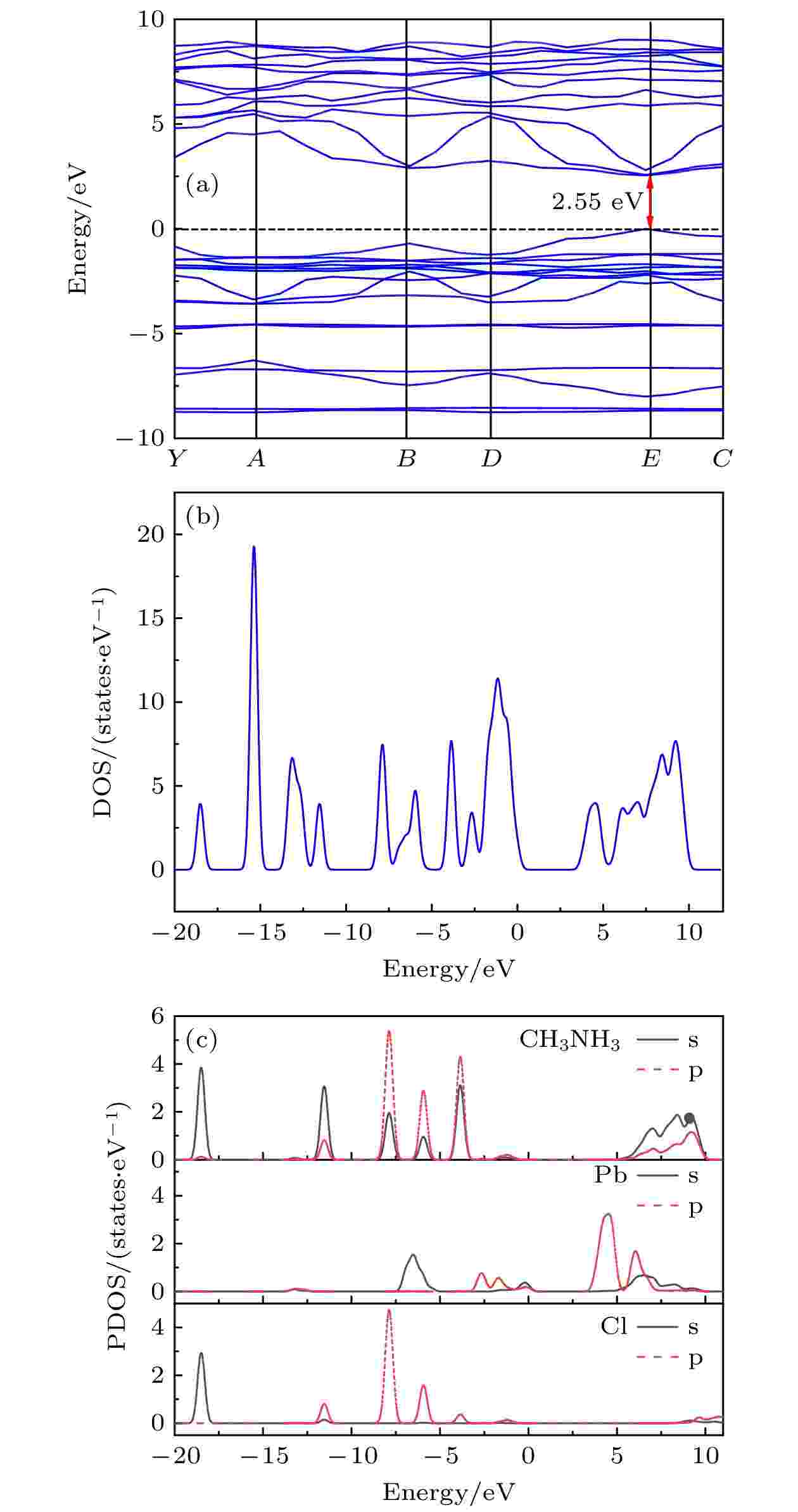 大尺寸高质量CH 3 NH 3 PbCl 3 钙钛矿单晶的生长机理、相转变与光学性能