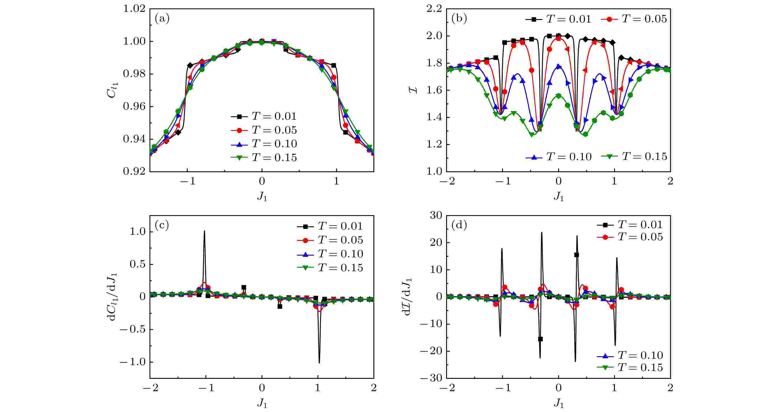 准一维混合自旋(1/2, 5/2) Ising- XXZ 模型的量子相干和互信息