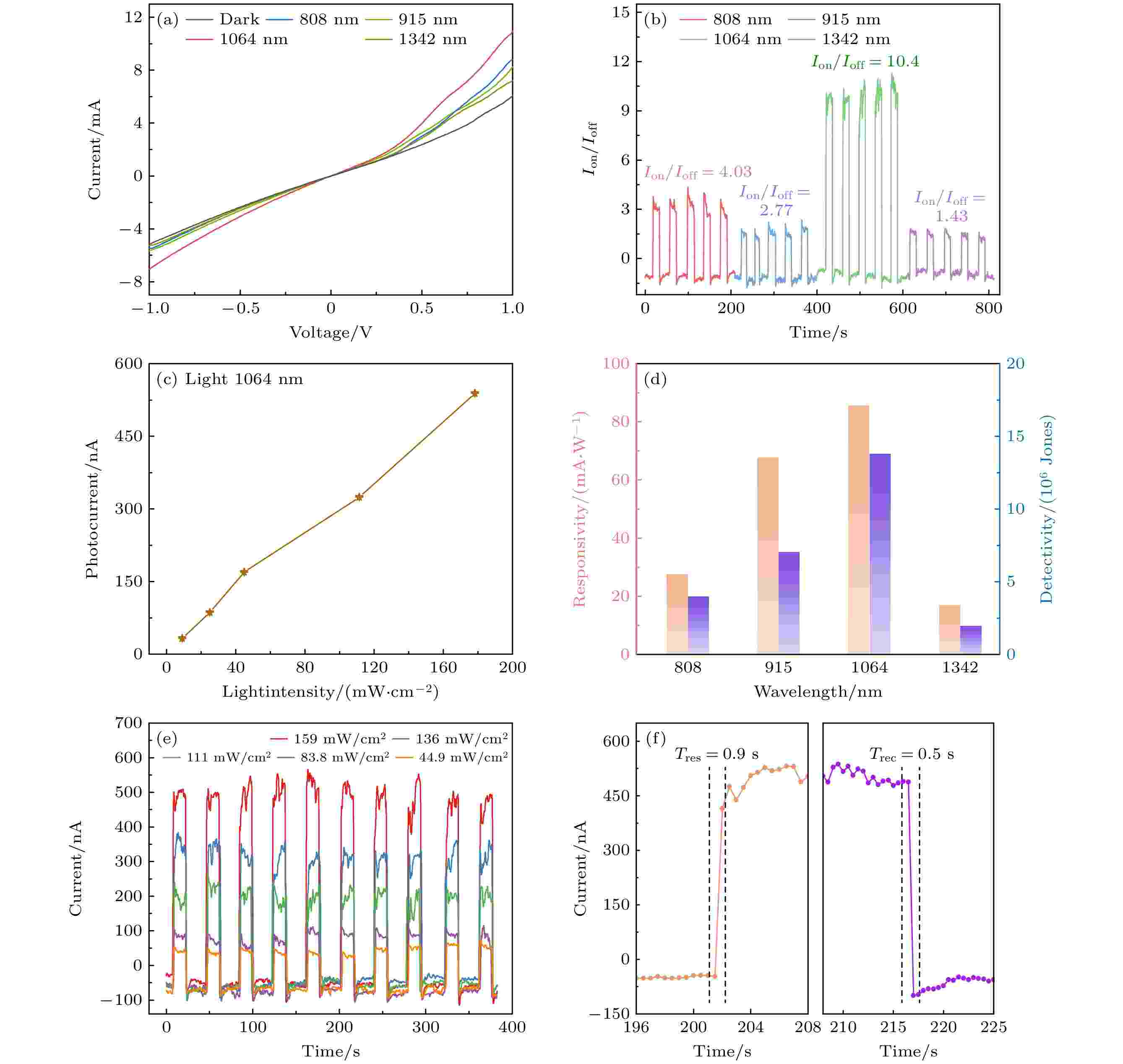 基于C 14 H 31 O 3 P-Ti 3 C 2 /Au肖特基结的自驱动近红外探测器
